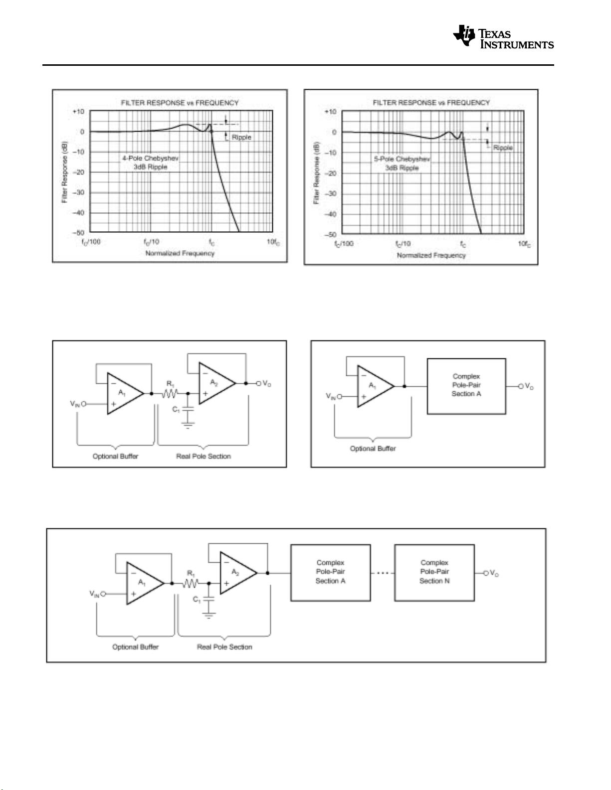 FilterPro低通滤波器设计工具使用指南 - CSDN文库