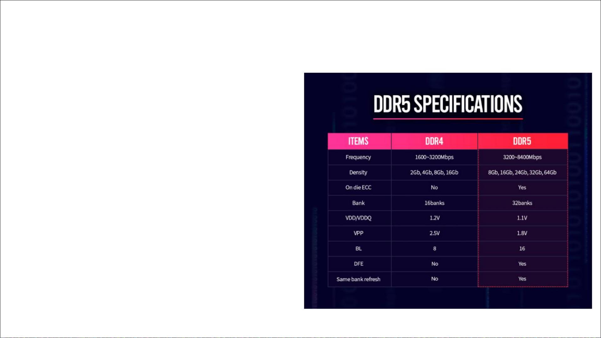 JESD79-5_4_3DDR5DDR4DDR3精解.pdf_ddr4和ddr5区别资源-CSDN下载