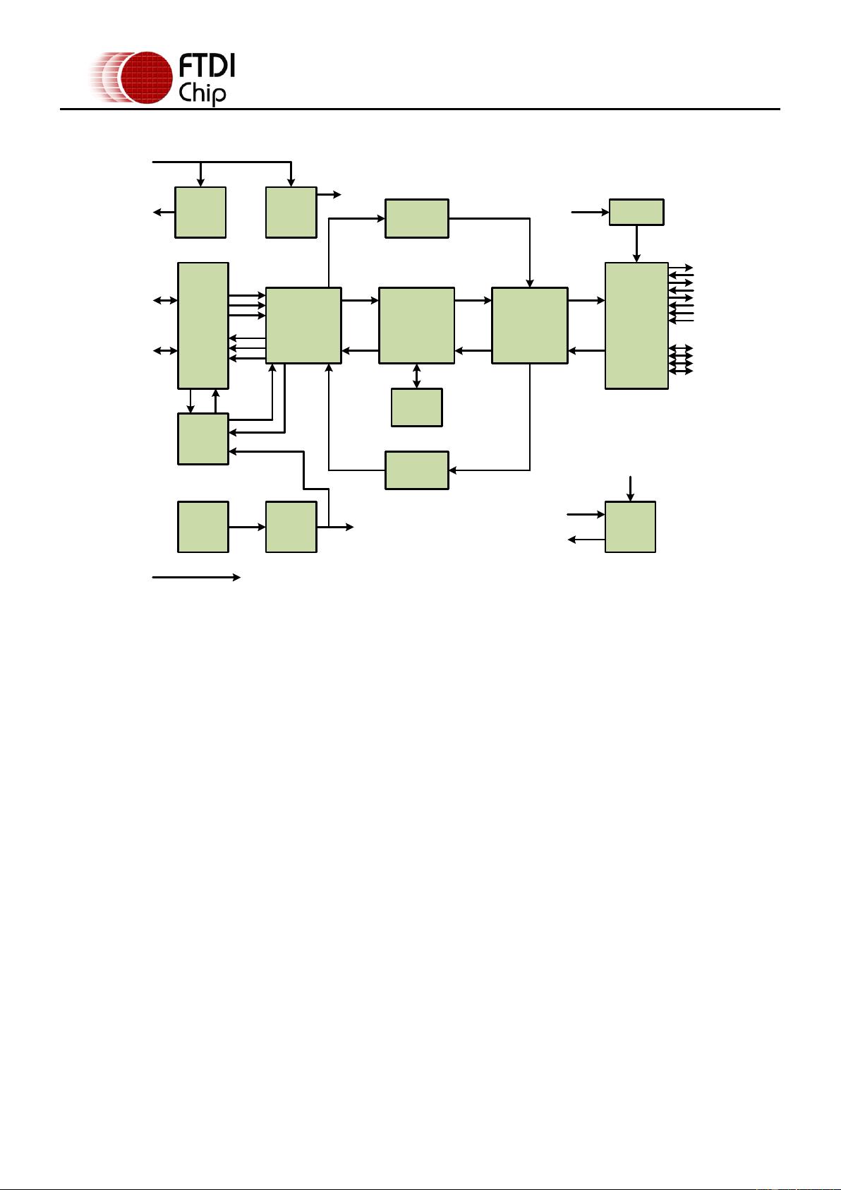 FT231XUSB转串口_ft231x驱动,ft231x驱动资源-CSDN下载