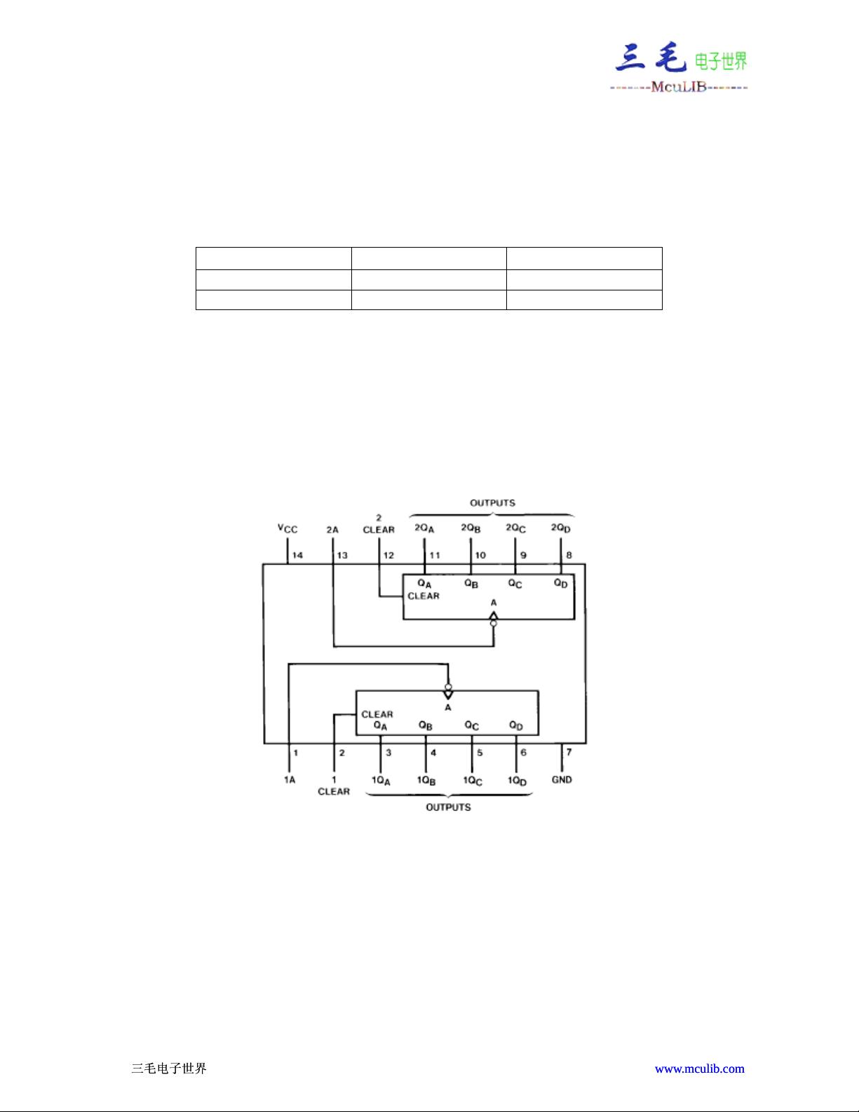 74LS393详解：双4位异步清零二进制计数器 - CSDN文库