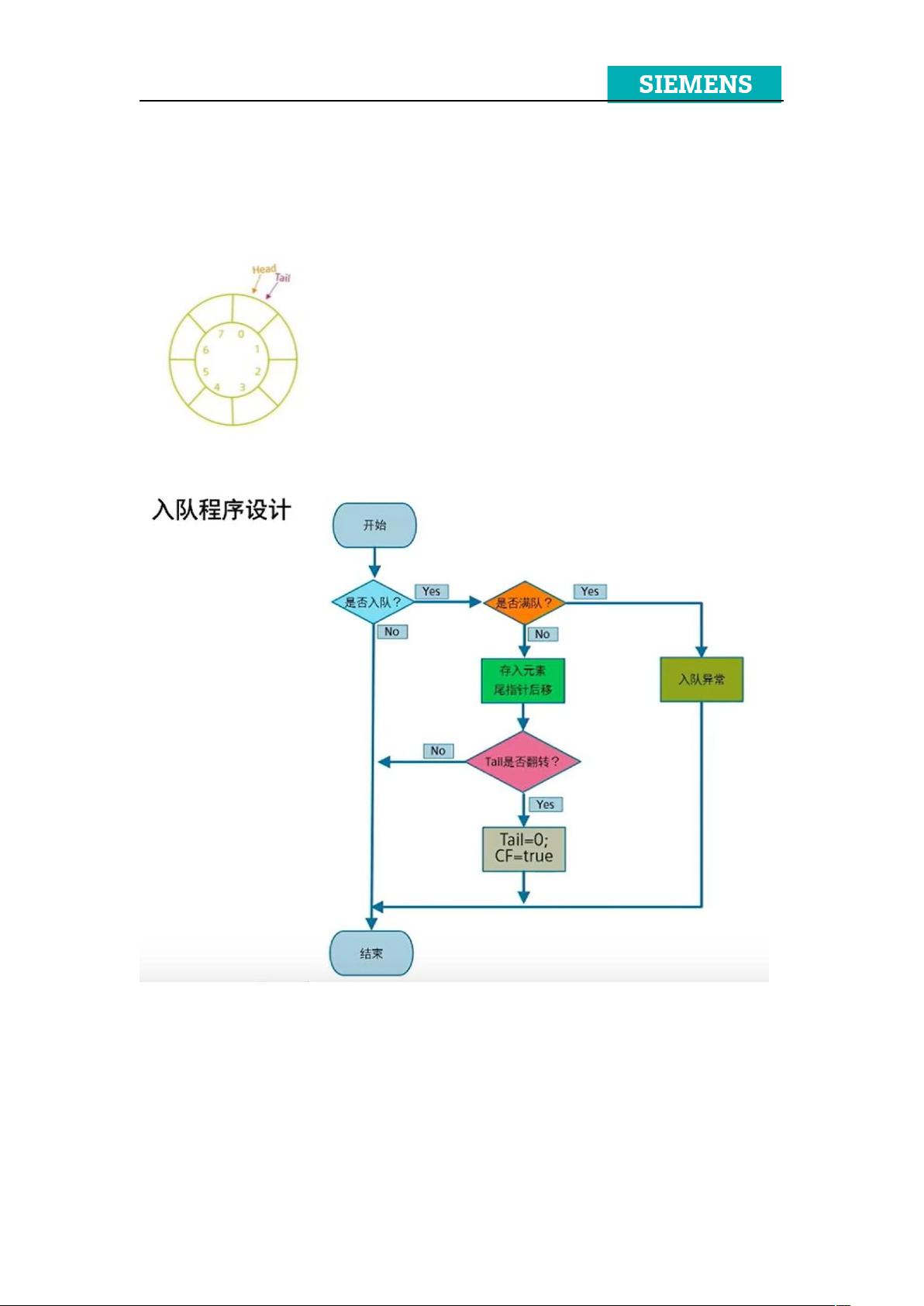 基于tia博途的循环队列(fifo)先进先出scl语言程序算法(v15版本)docx博途fifo博图算法资源 Csdn文库 资源 Csdn文库
