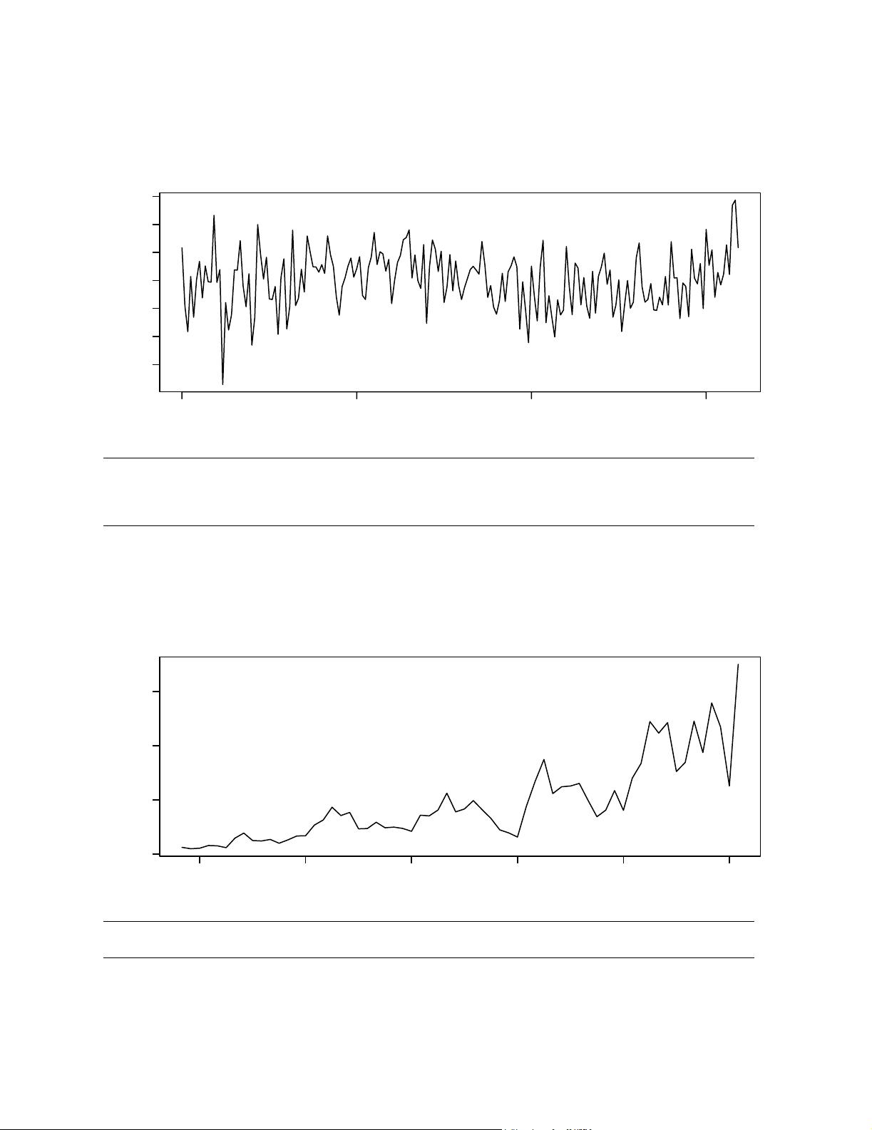 R语言实现时间序列分析：课后习题详解 Csdn文库