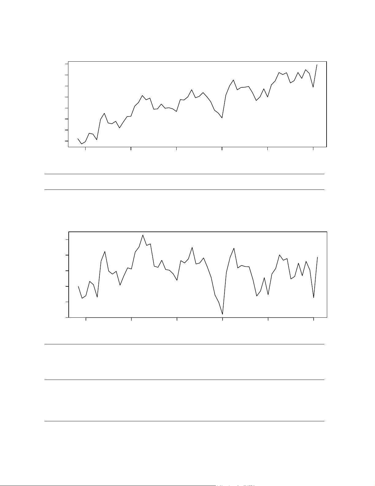 R语言实现时间序列分析：课后习题详解 Csdn文库