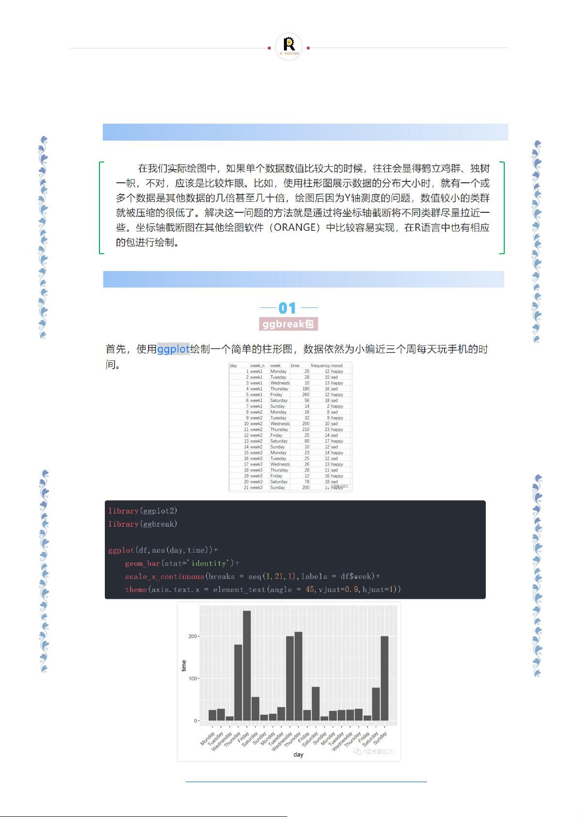 21r语言ggplot2—y轴截断（break）绘图详解pdfggplot坐标轴截断资源 Csdn下载