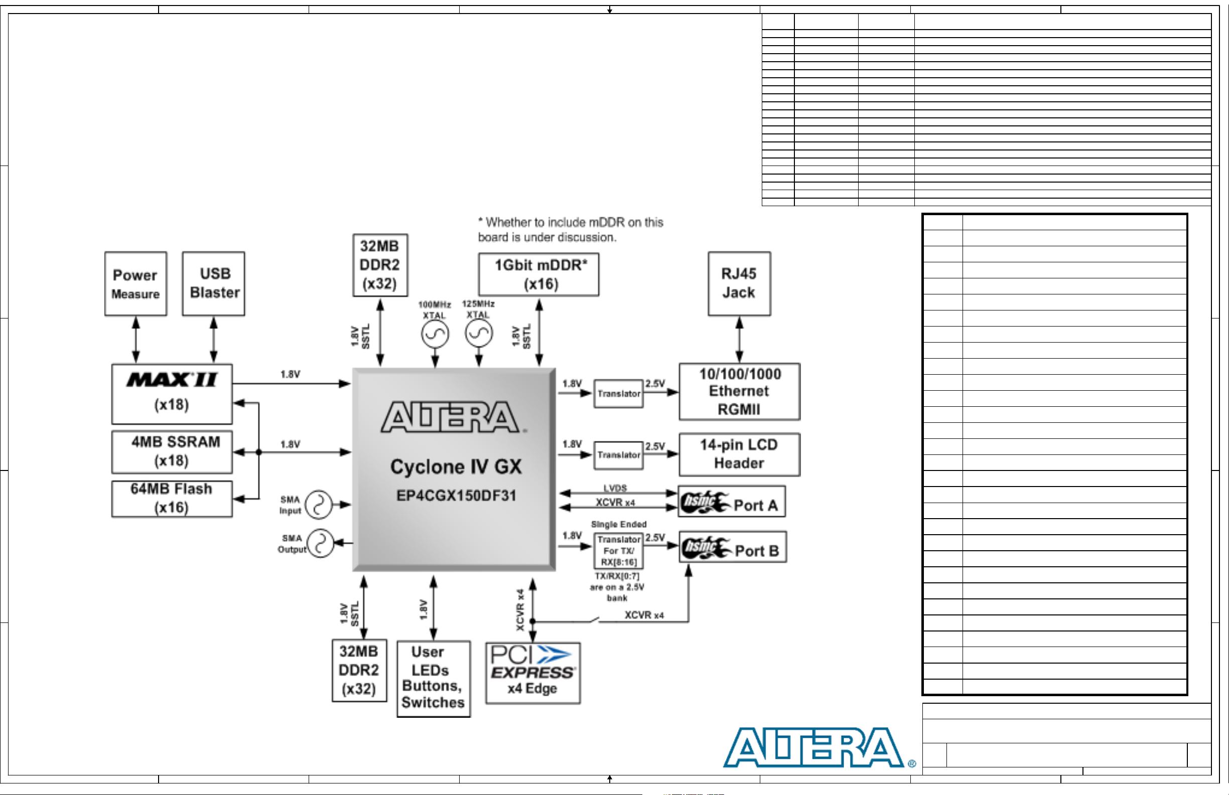 CycloneIVGXFPGADevelopmentKitBoard(原理图) - CSDN文库