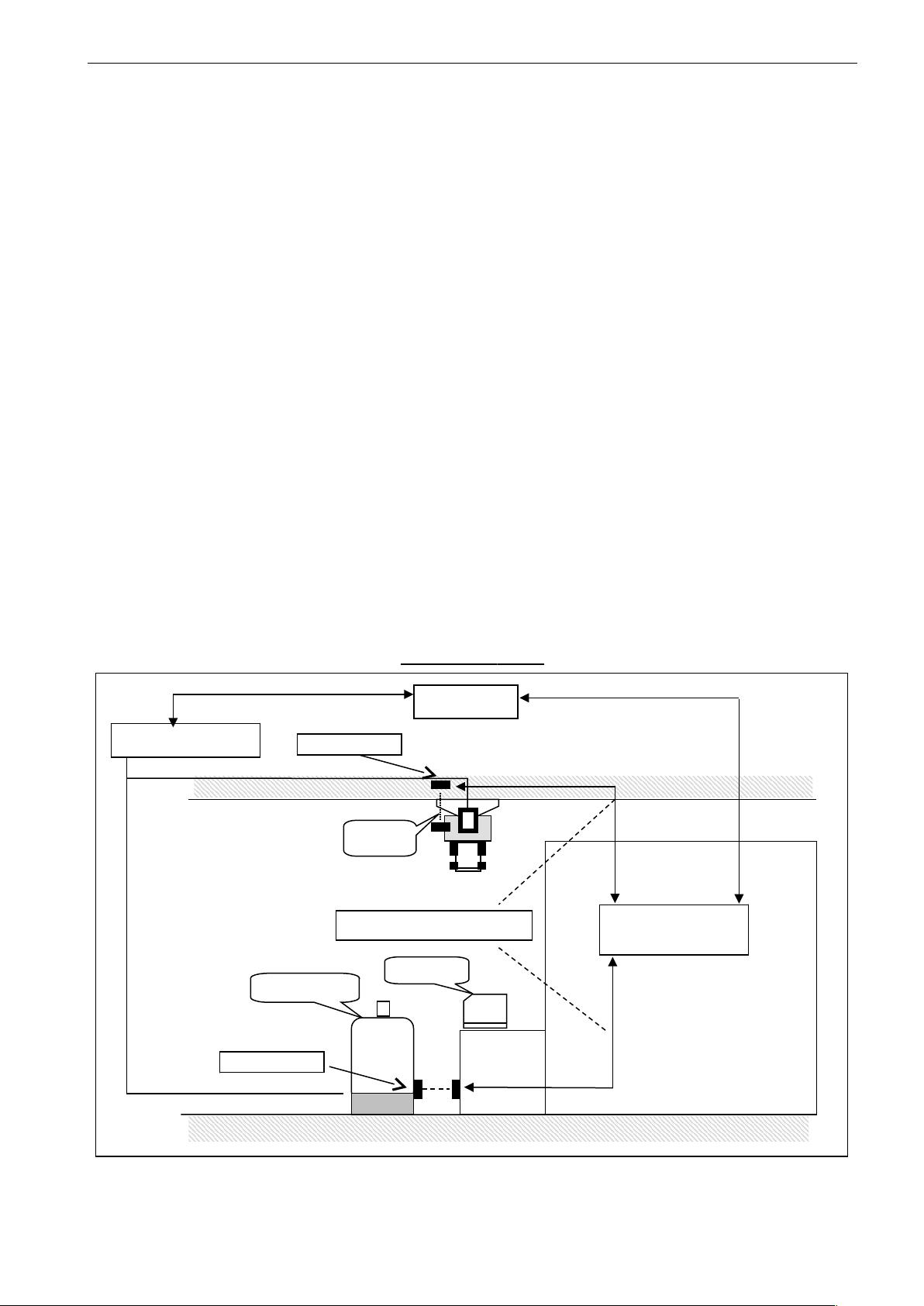 E84协议详解：半导体自动搬运系统的通信规范 - CSDN文库