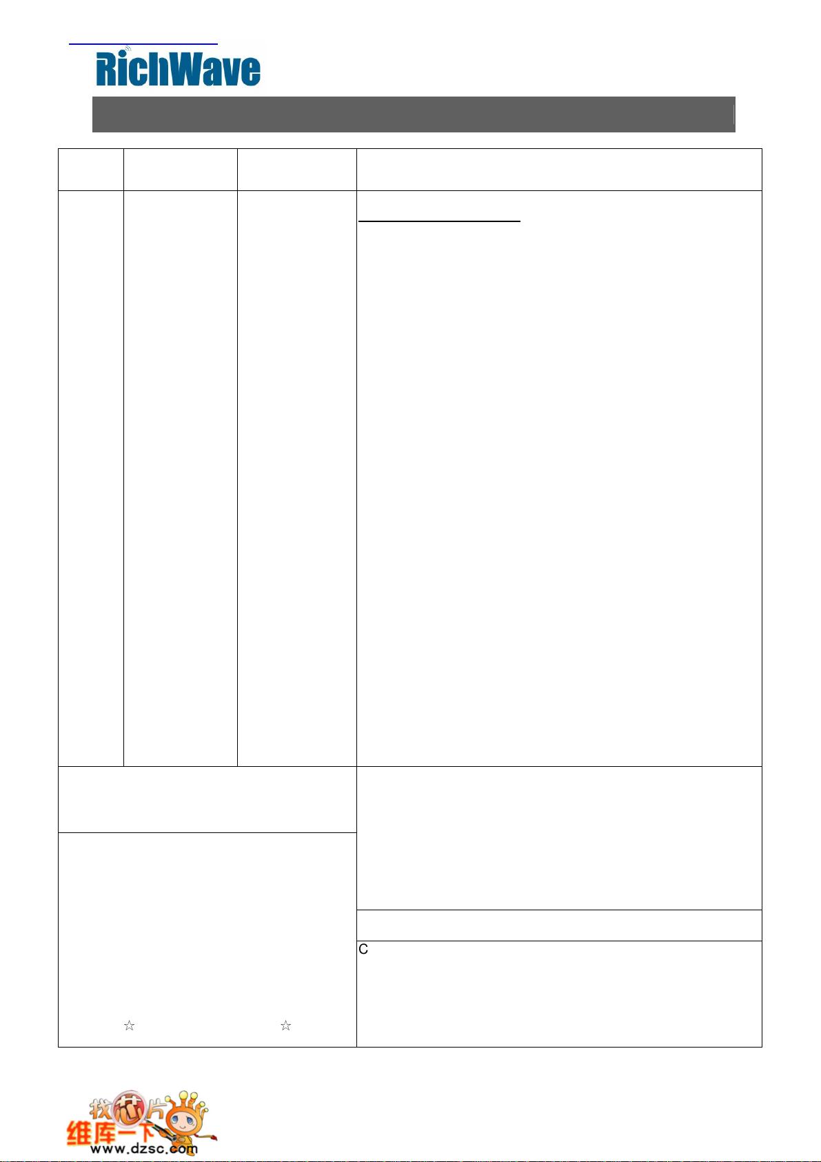 RTC6701: 2.4GHz无线音频发射器芯片详解 - CSDN文库