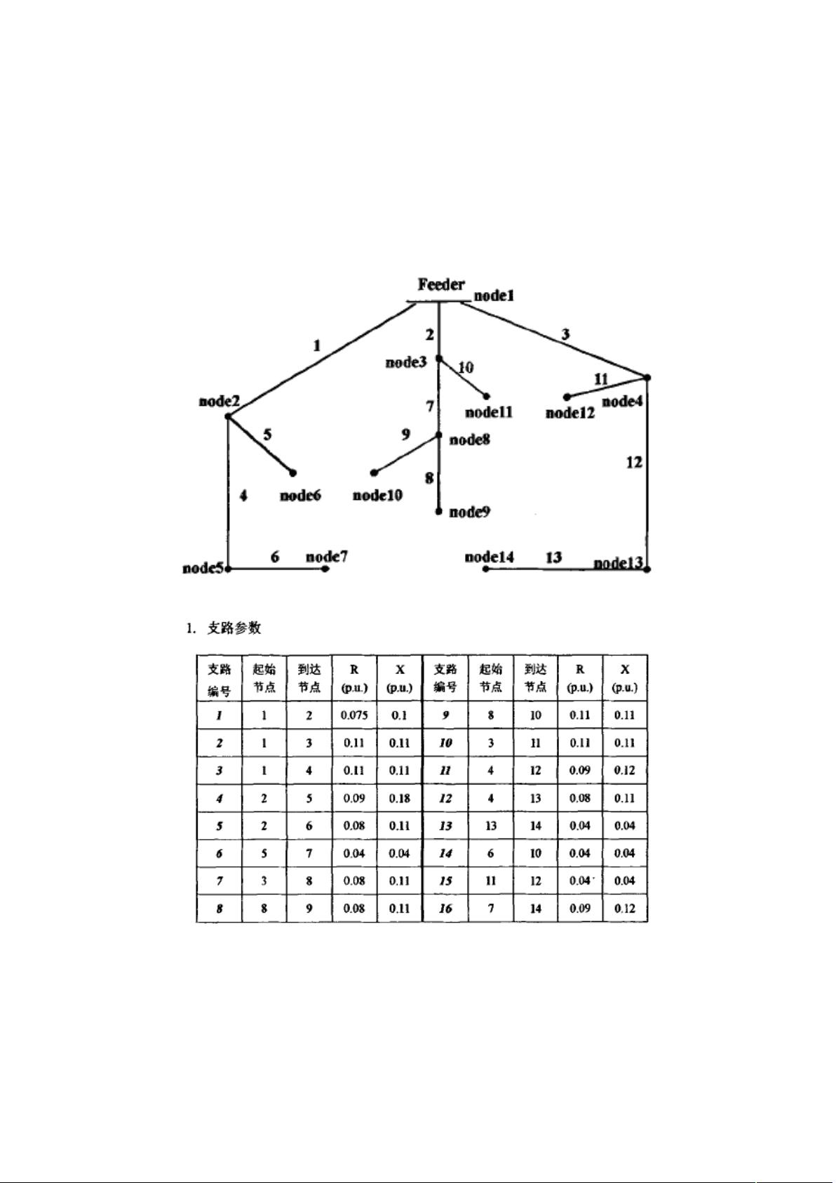 IEEE14节点配电网数据_ieee14节点参数资源-CSDN下载