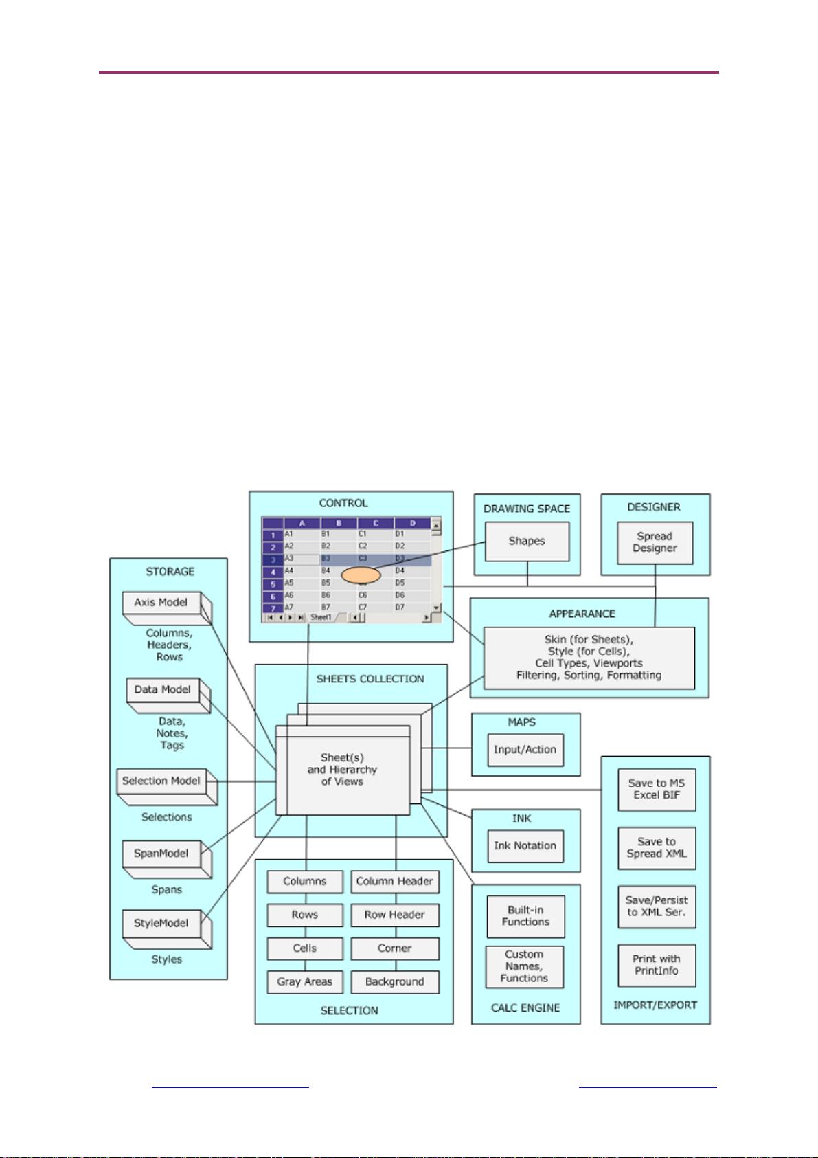 GrapeCity Spread for Windows Forms 5.0 中文使用指南 - CSDN文库