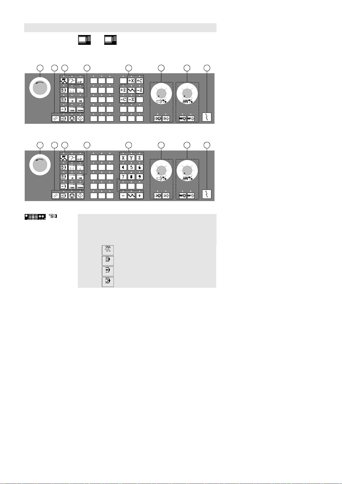 SINUMERIK 840D 操作手册：简短指南 - CSDN文库