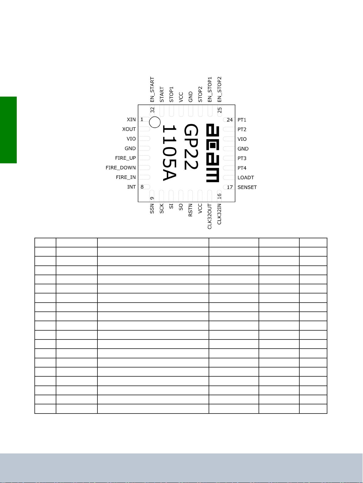 TDC-GP22：超声波热量表和水表的双通道时间数字转换器 - CSDN文库