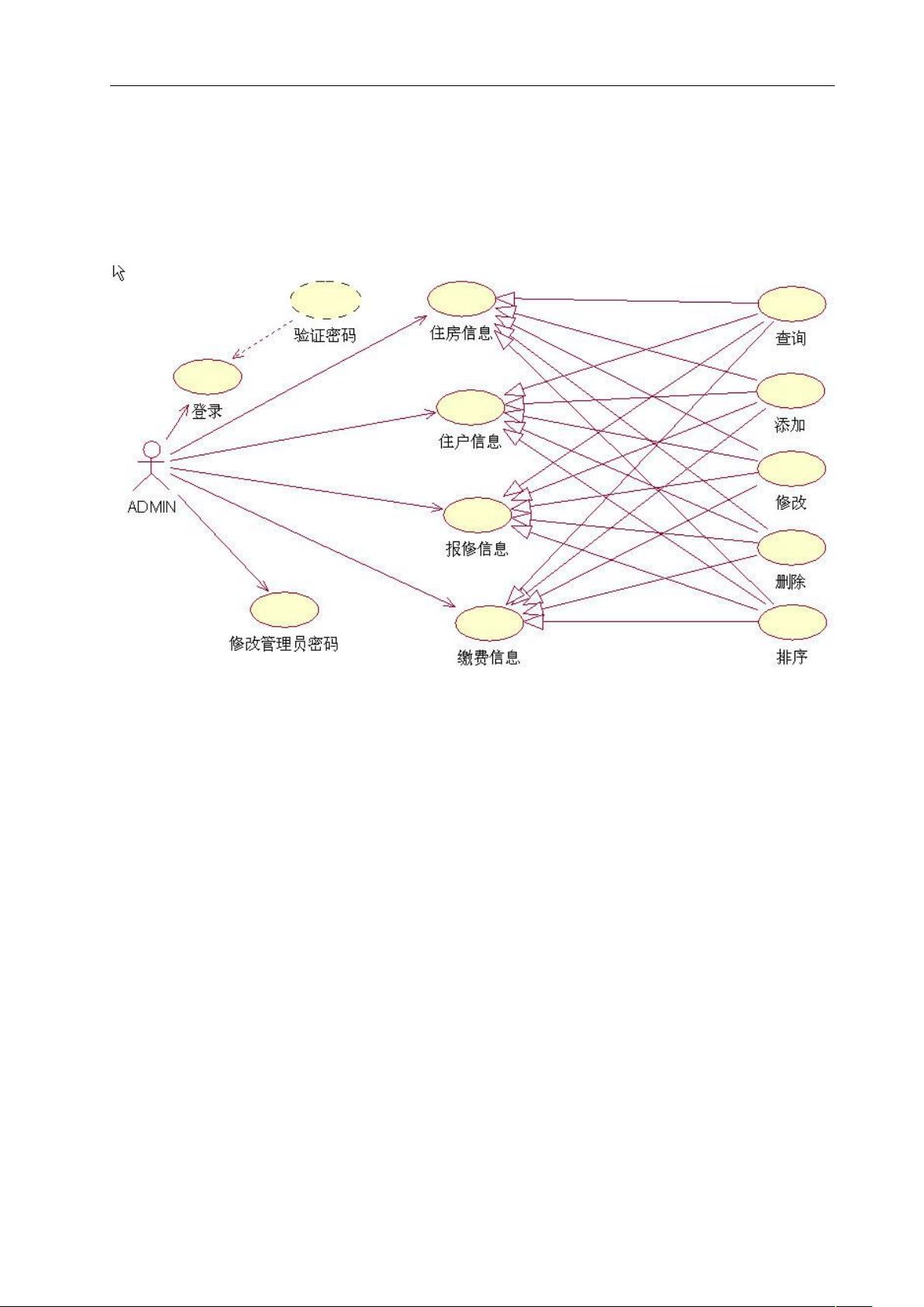 小区物业管理系统,带10大uml模型图物业管理系统uml类图小区物业管理系统uml类图资源 Csdn文库 资源 Csdn文库