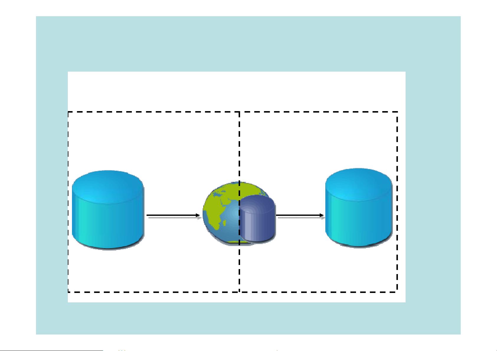 ETL流程详解与数据流图分析 - CSDN文库