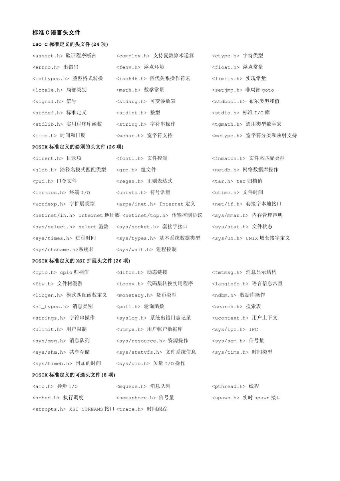 C语言常用头文件整理 资源 Csdn文库