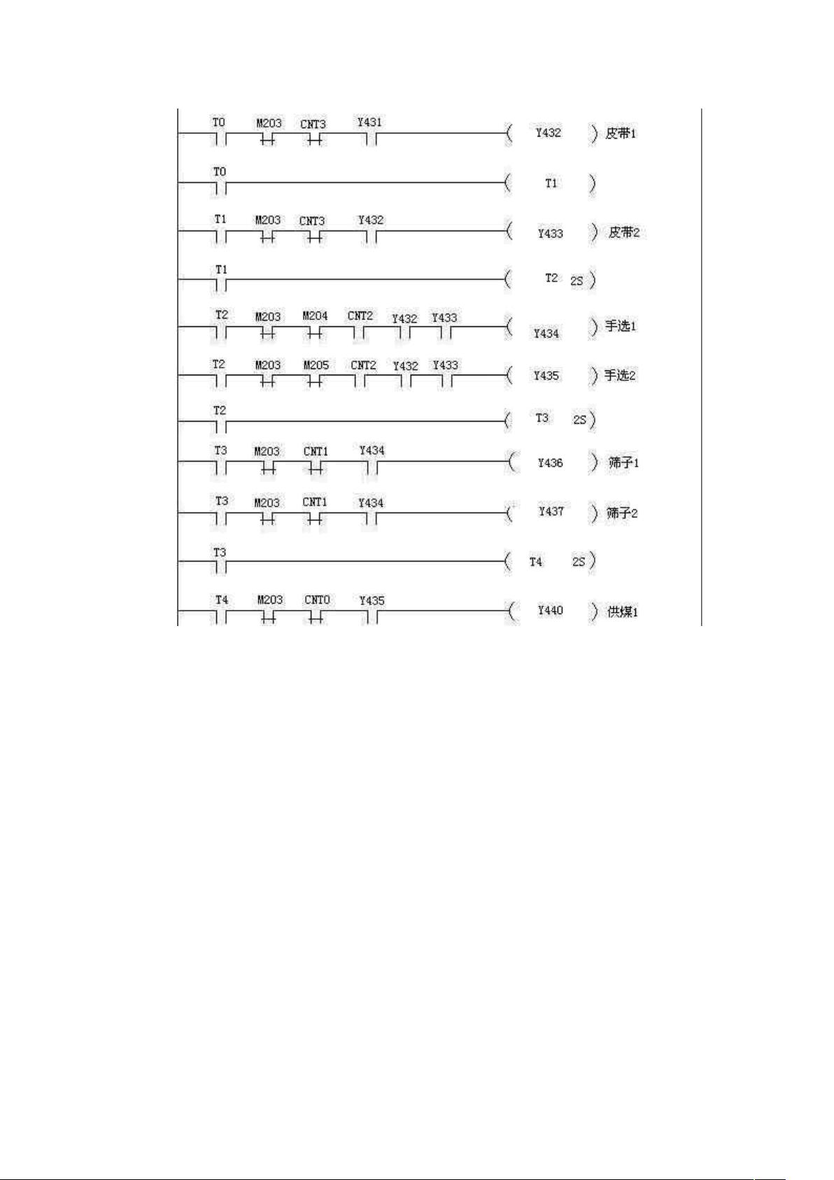PLC控制系统设计与调试步骤详解 - CSDN文库