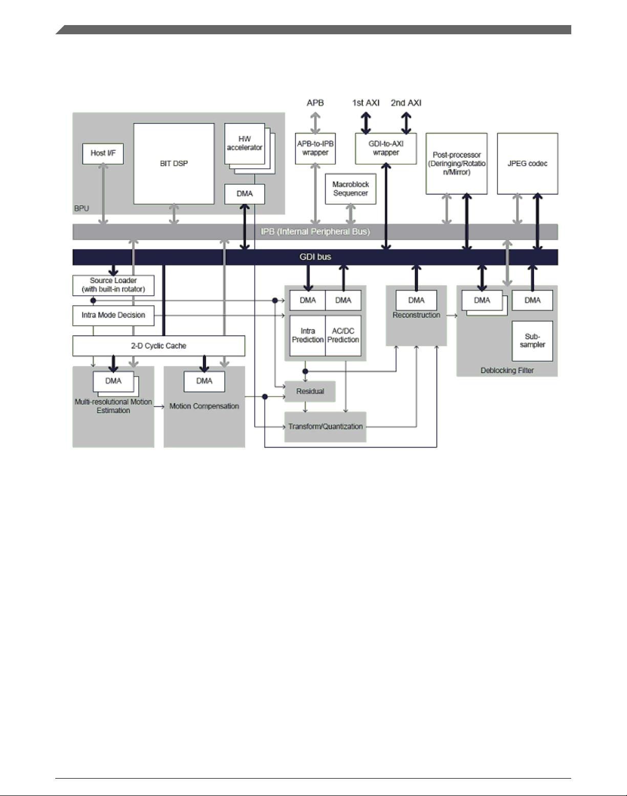 i.MX6Dual/6QuadVPUAPI参数说明_irfp260m参数说明资源-CSDN文库 资源-CSDN文库