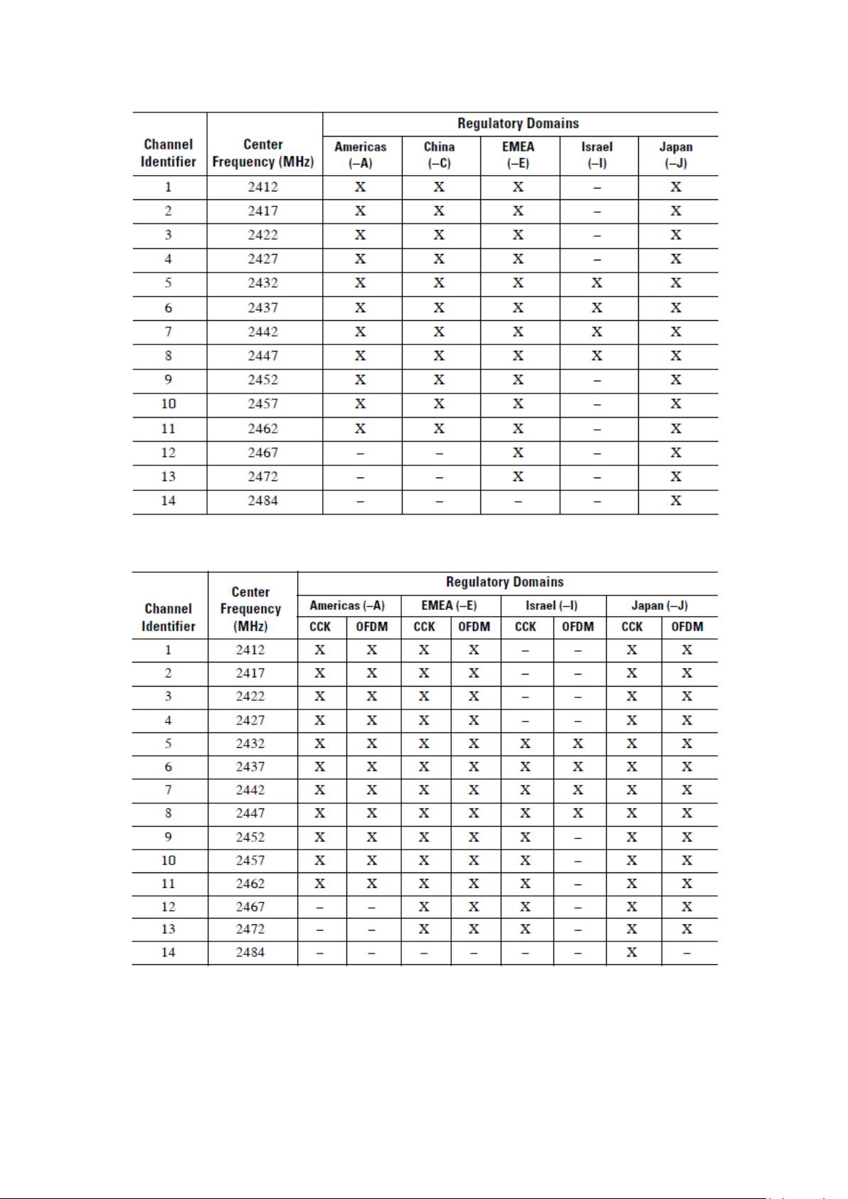 思科Aironet无线接入点IOS软件配置指南 - CSDN文库