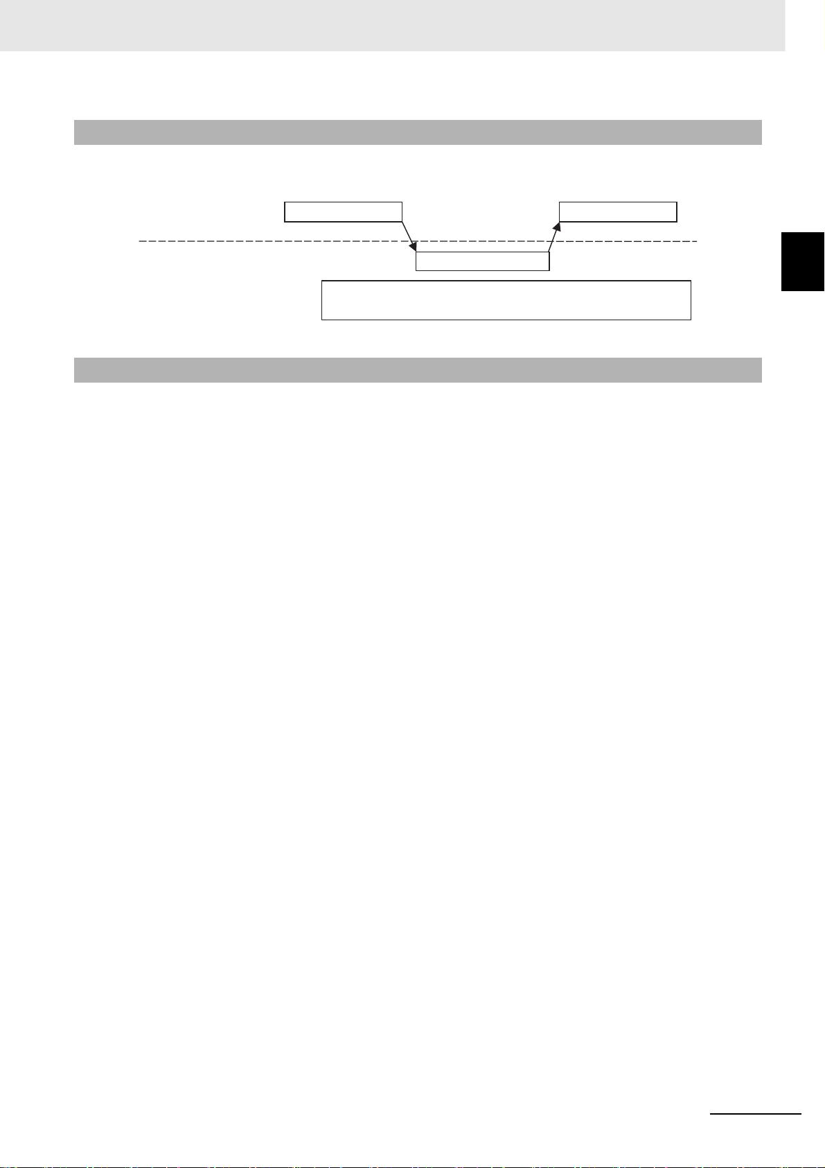 欧姆龙E5CC/E5EC温控仪表Modbus通信手册 - CSDN文库