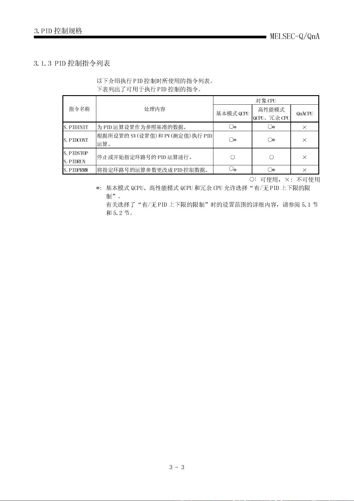 三菱Q系列PLC PID控制指令详解 - CSDN文库