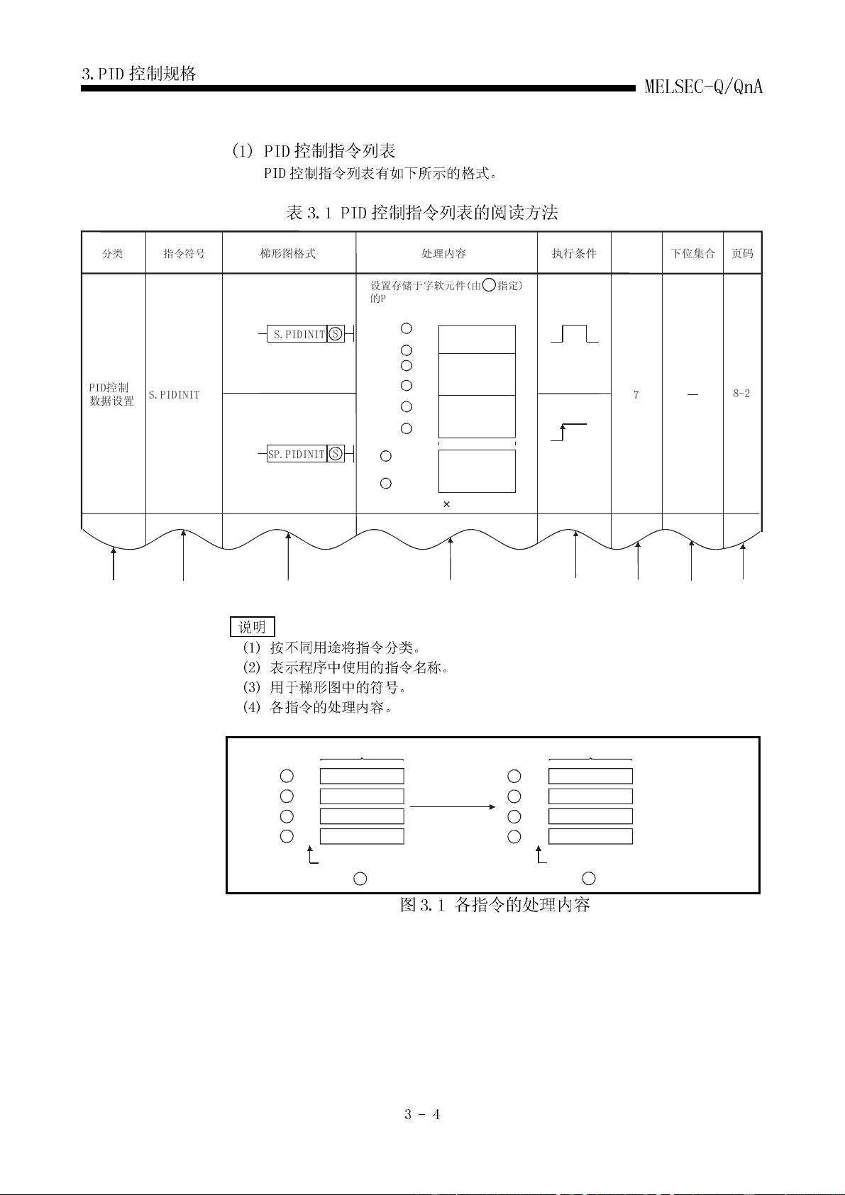 三菱Q系列PLC PID控制指令详解 - CSDN文库