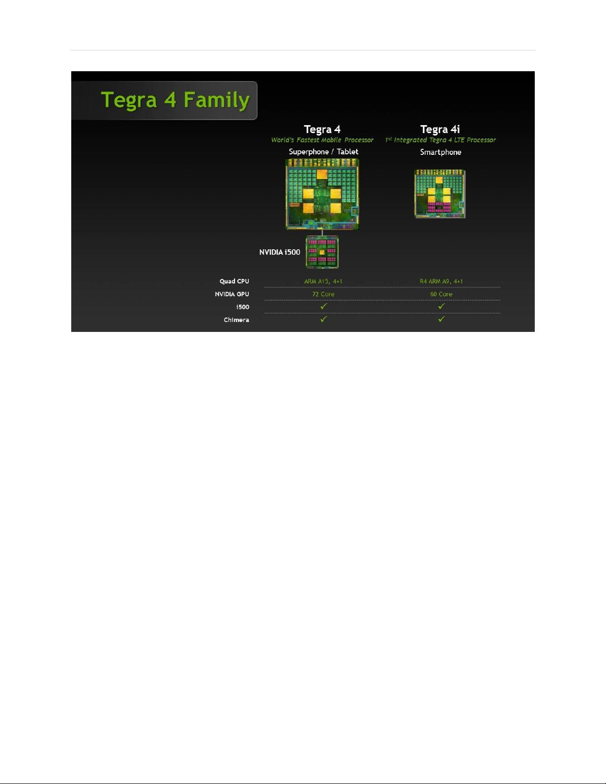 NVIDIA Tegra 4 GPU 架构详解 - CSDN文库