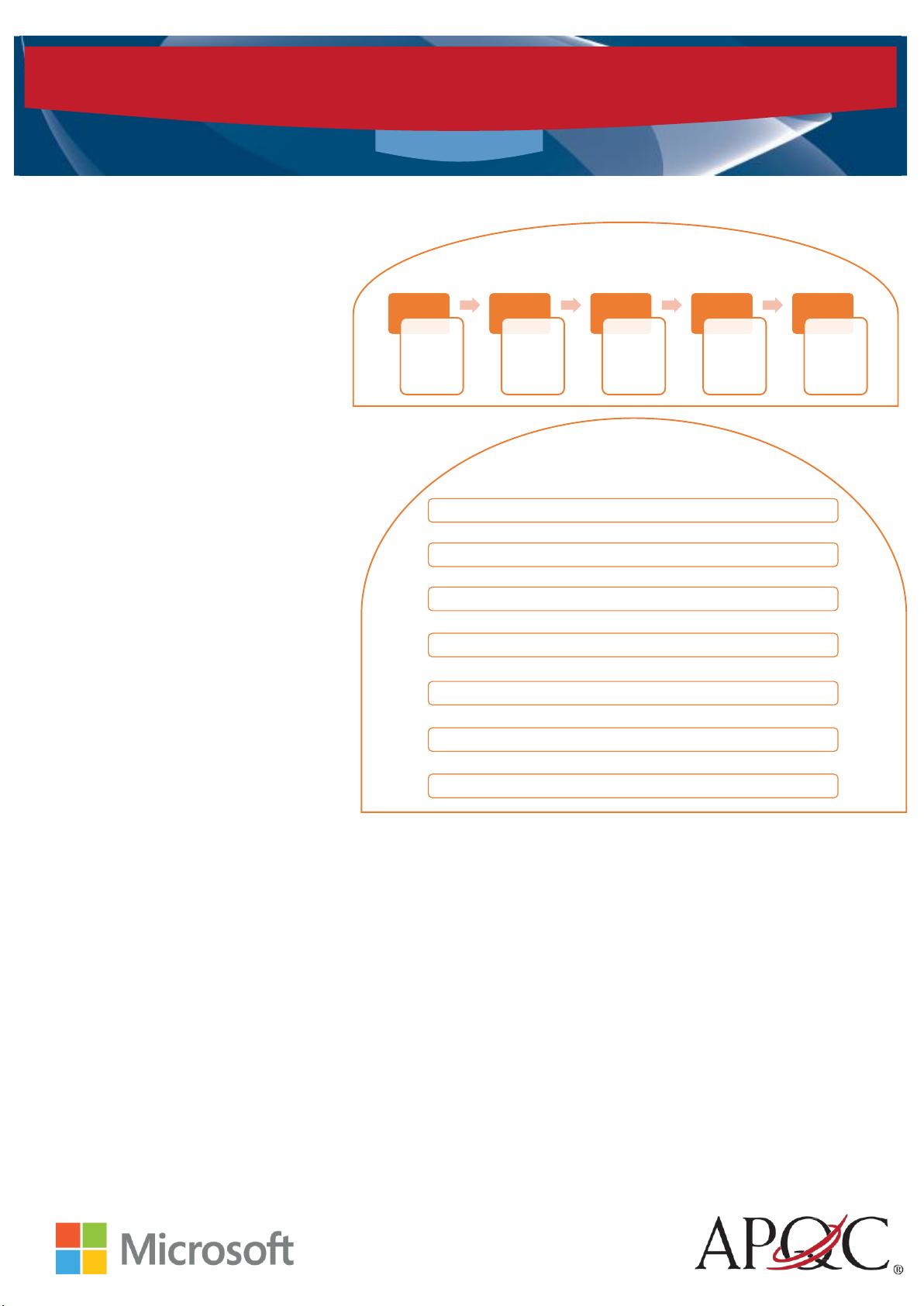 1_APQC流程分类框架-中文.pdf_APQC资源-CSDN下载