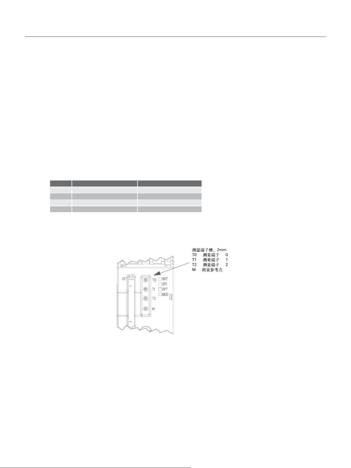 SINUMERIK 840Dsl调试手册：从连接到优化 - CSDN文库