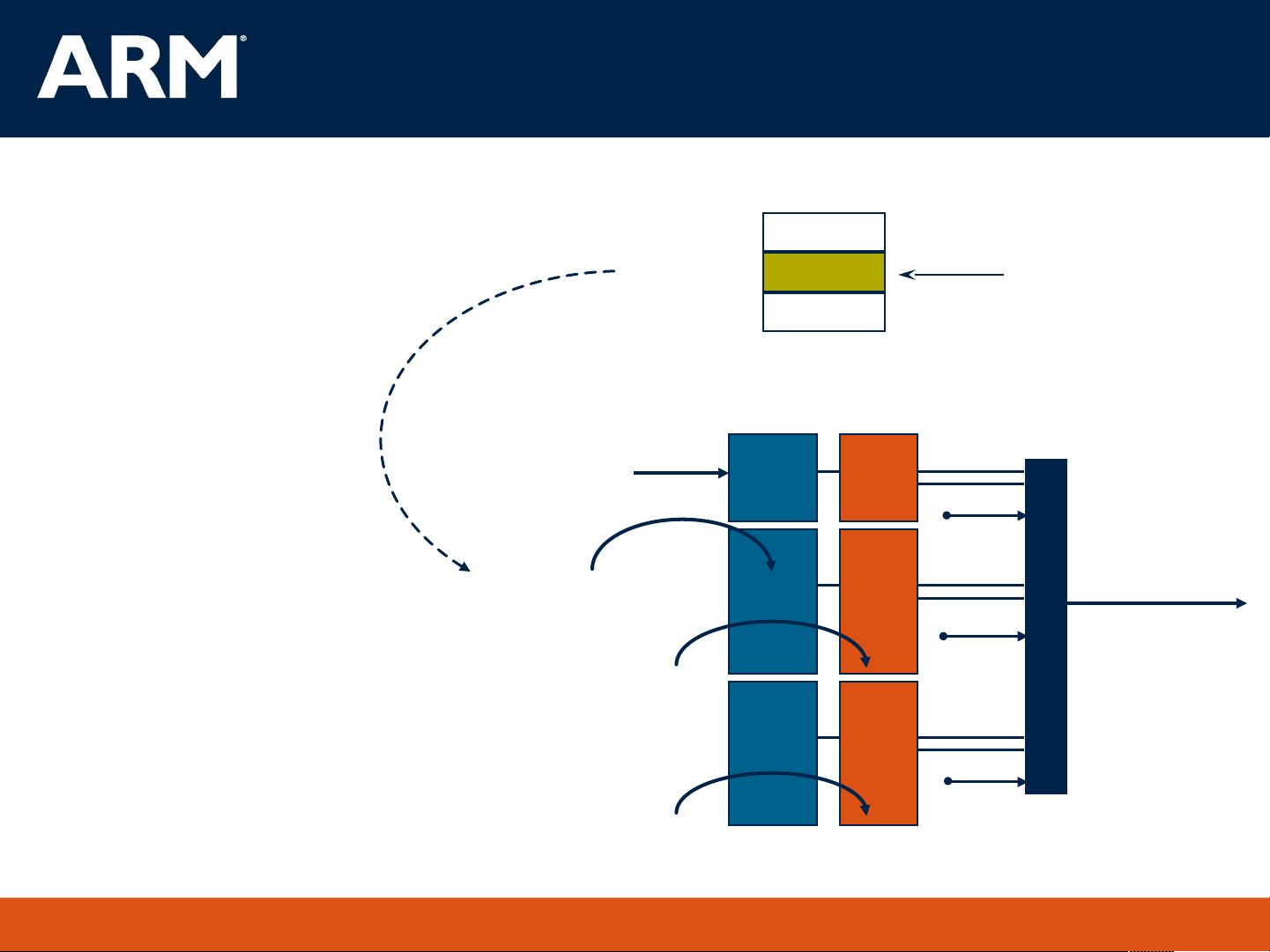 ARM调试技术与解决方案概览 - CSDN文库