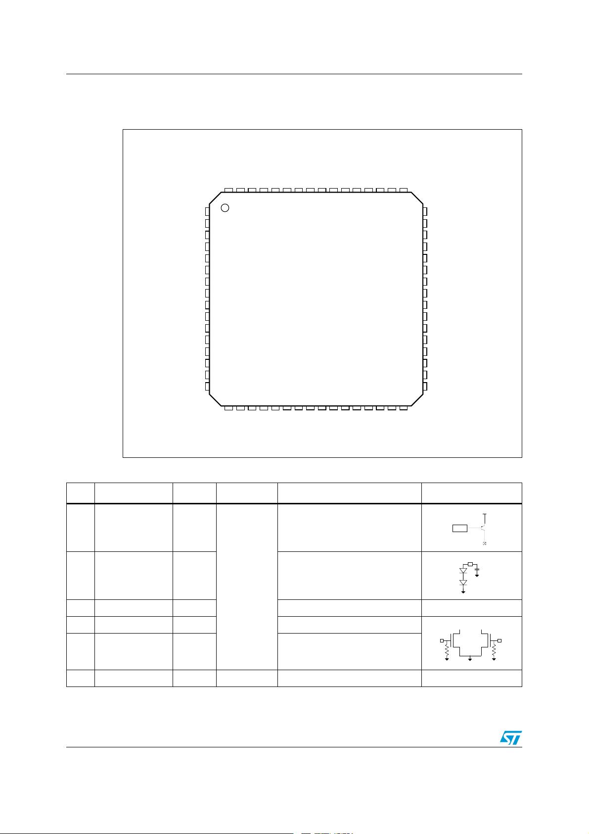ST TDA7706: 高集成度AM/FM汽车收音机调谐器芯片 - CSDN文库