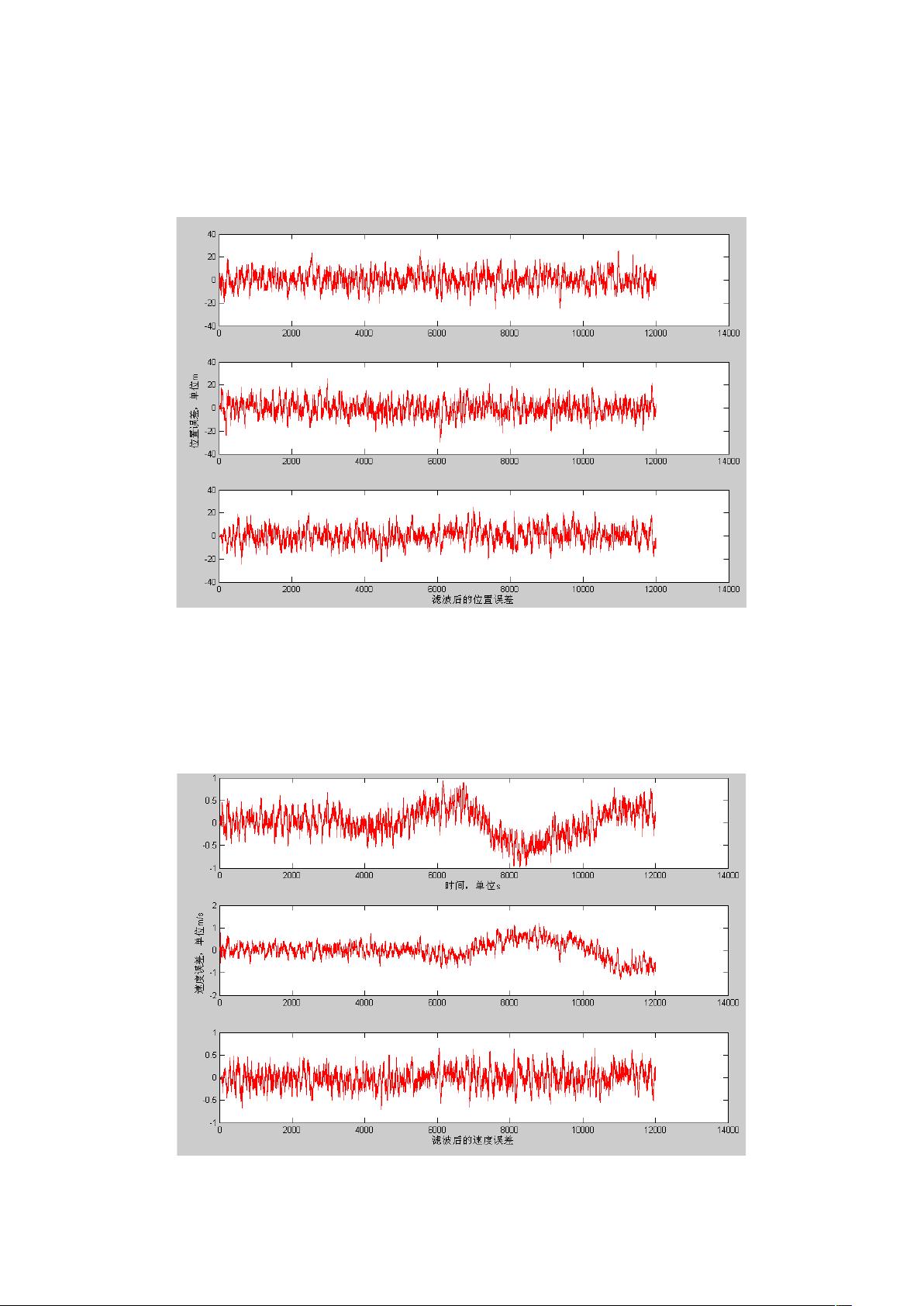 GPS/INS组合导航matlab实现_matlab版本的kfgins资源-CSDN下载