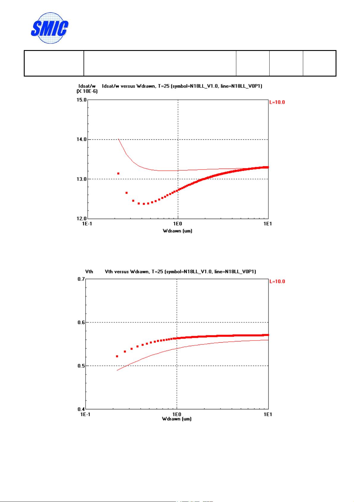硬件设计常用-SMIC180工艺库_SMIC 0.18微米工艺文件获取资源-CSDN下载