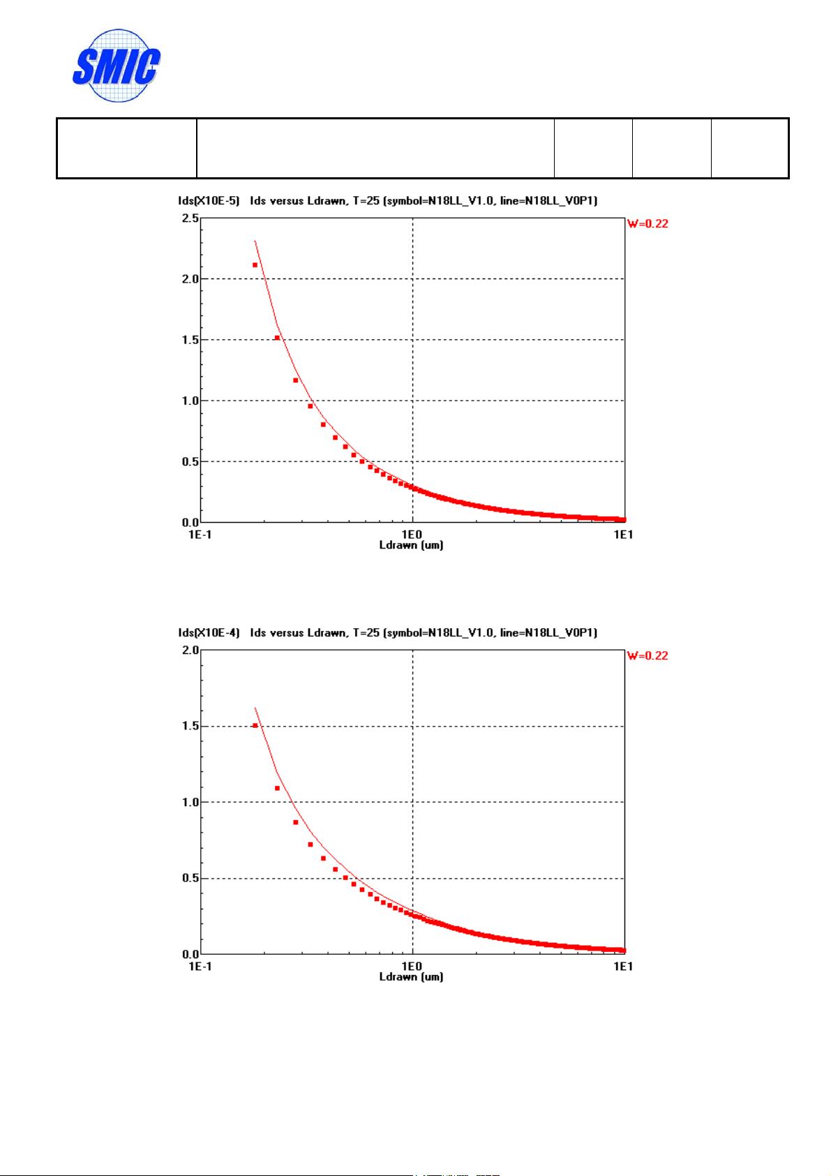 硬件设计常用-SMIC180工艺库_SMIC 0.18微米工艺文件获取资源-CSDN下载