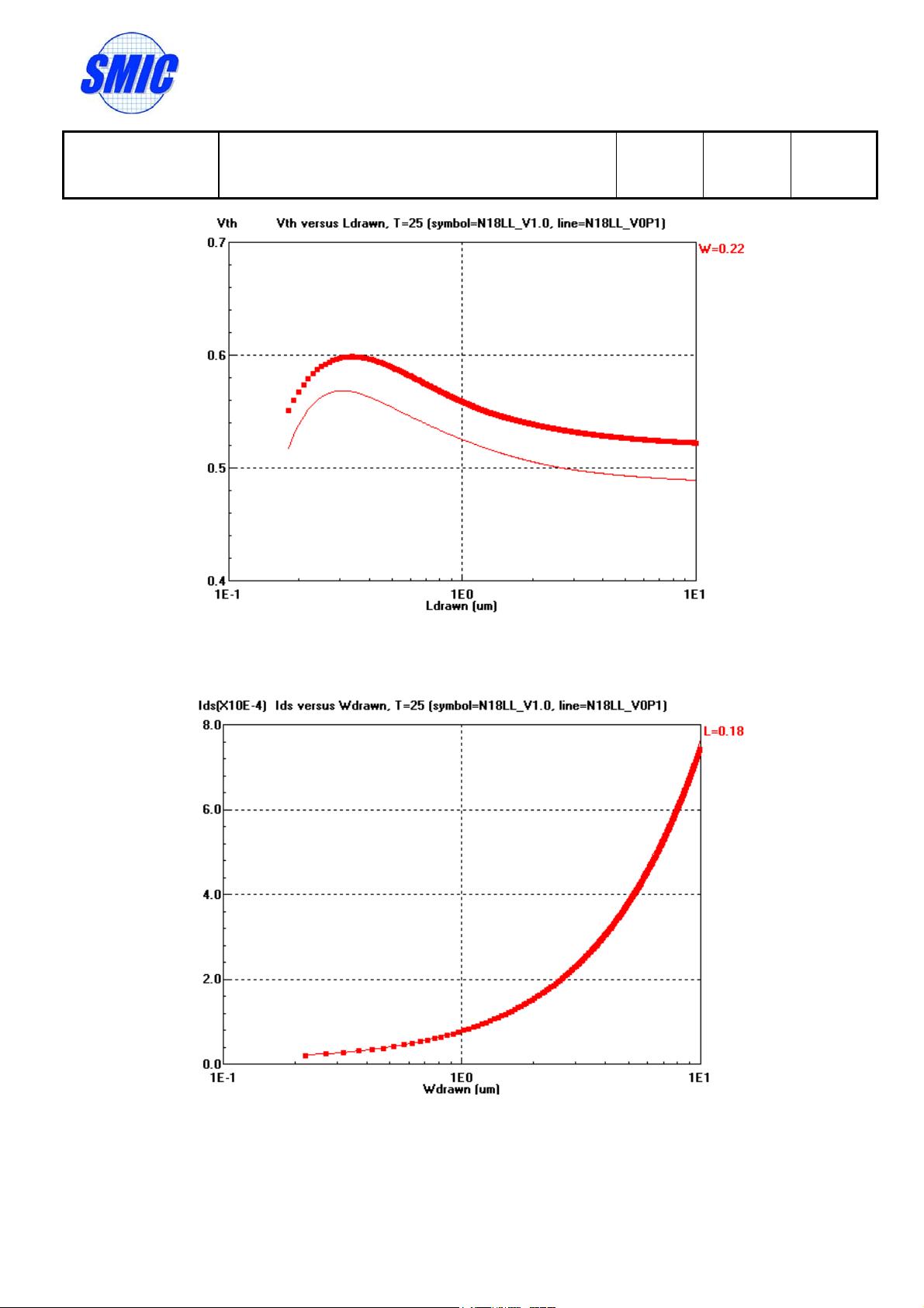 硬件设计常用-SMIC180工艺库_SMIC 0.18微米工艺文件获取资源-CSDN下载
