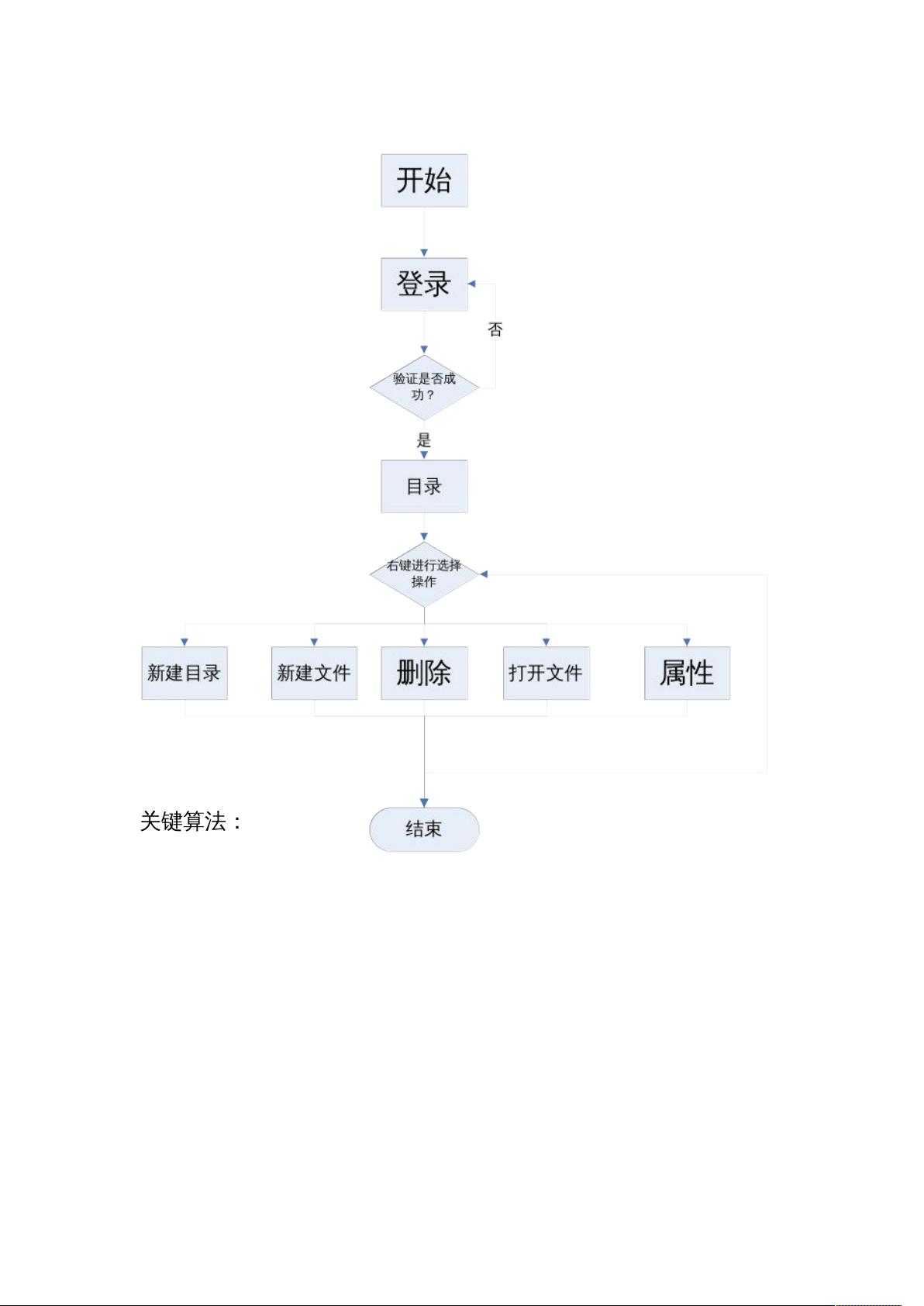 操作系统课程设计文件管理二级文件系统doc二级文件系统设计操作系统二级文件系统资源 Csdn文库 资源 Csdn文库