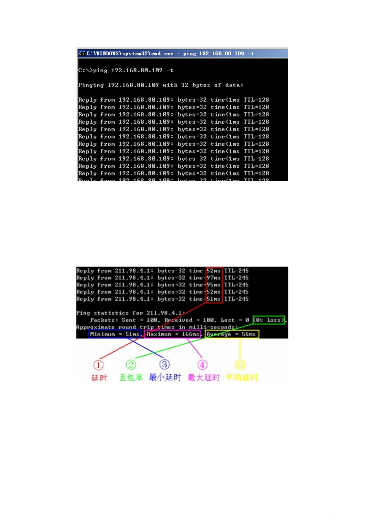 网络测试命令详解：ipconfig, ping, netstat, tracert, nslookup, ARP, Telnet - CSDN文库