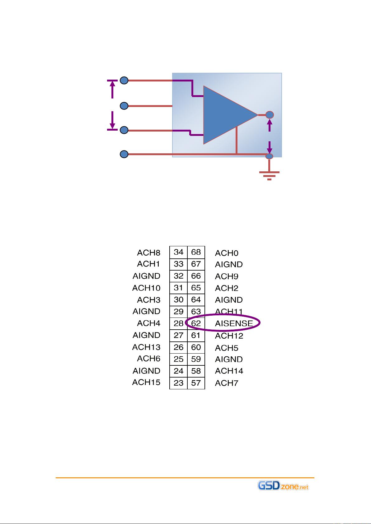 Labview数据采集编程：模拟io与差分模式解析 Csdn文库