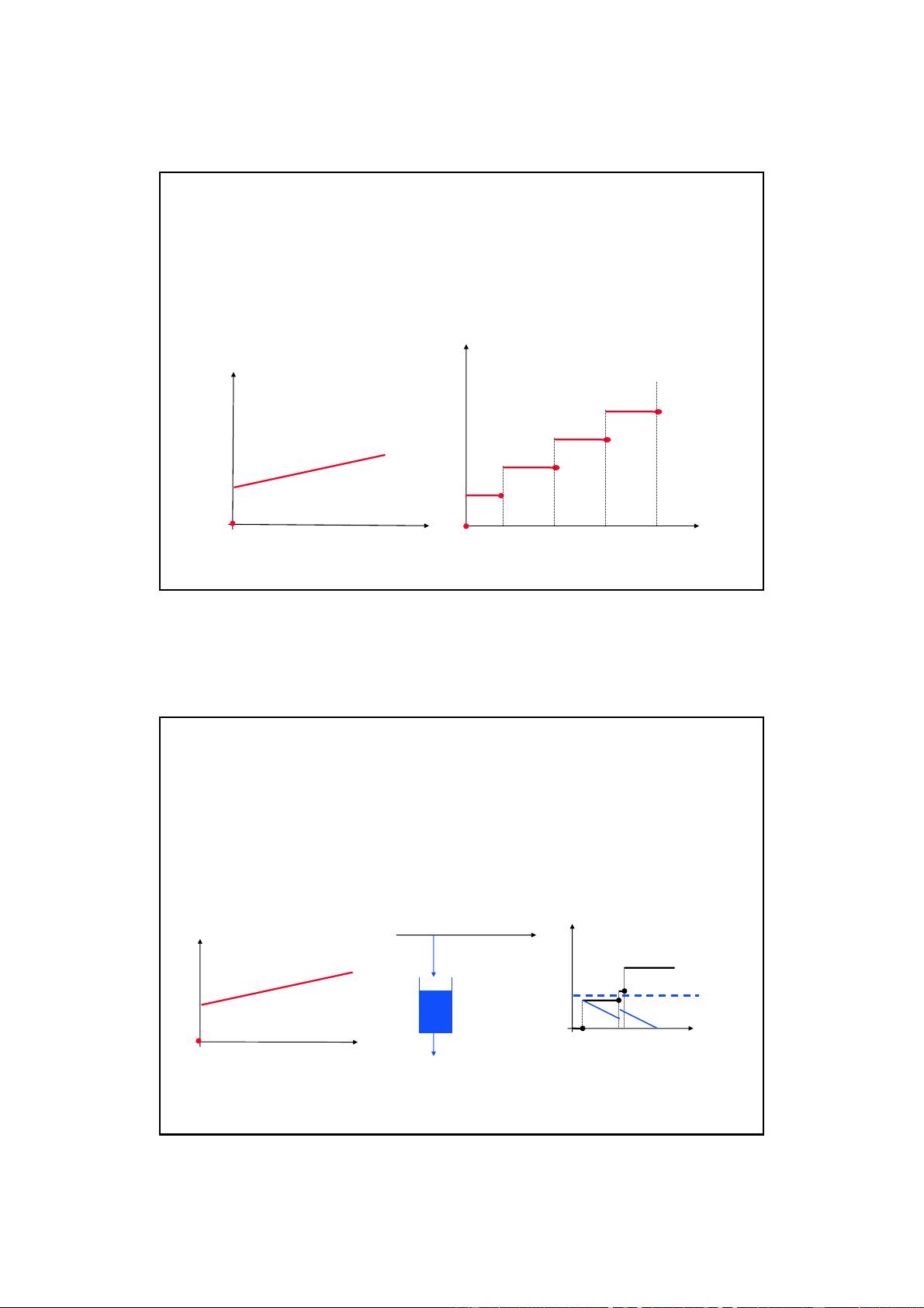 网络计算： arrival curves与service curves分析 - CSDN文库