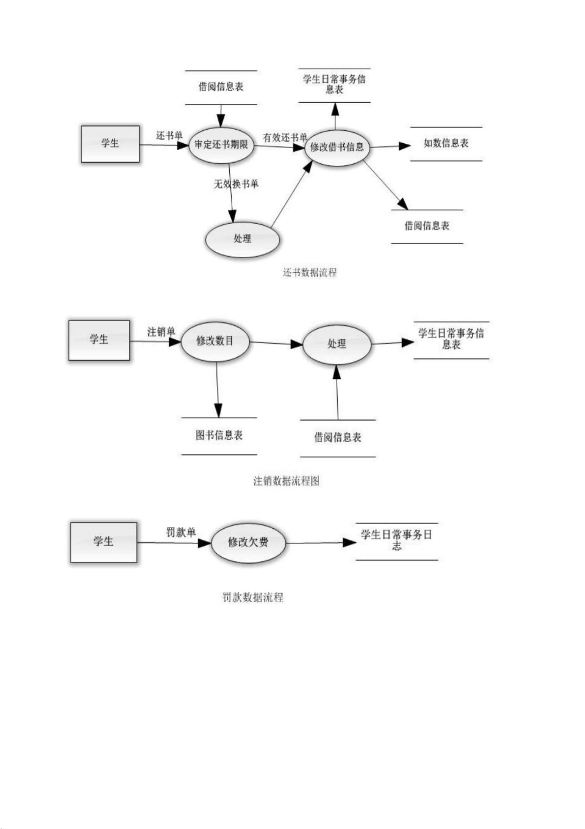 图书馆管理系统：数据结构课程设计详解 Csdn文库 