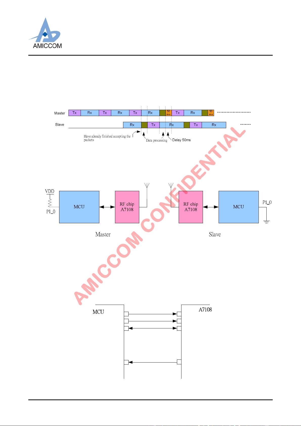 A7108源程序及程序说明 - CSDN文库