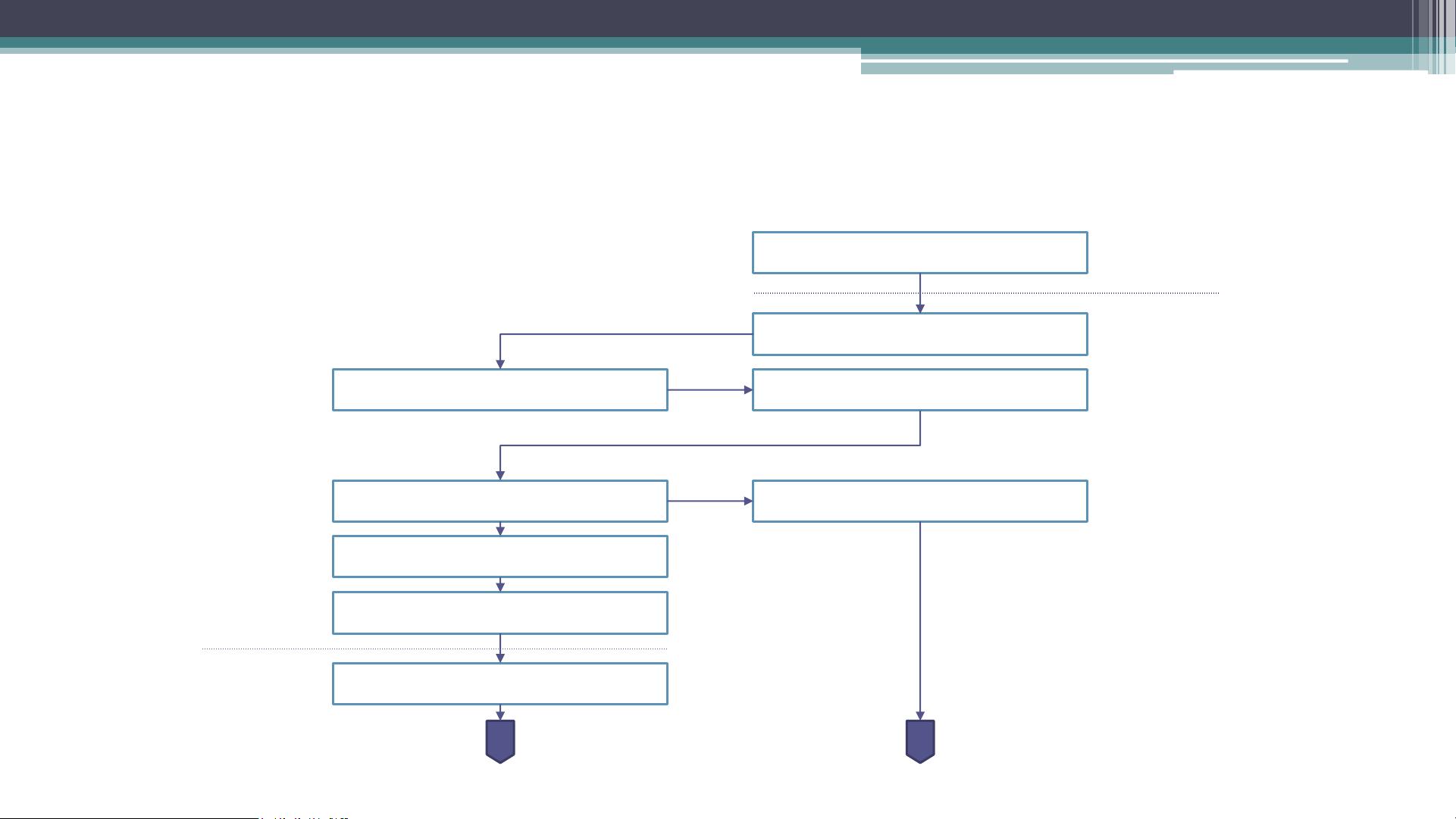 揭秘iPhone5S的Secure Enclave Processor：安全核心解析 - CSDN文库