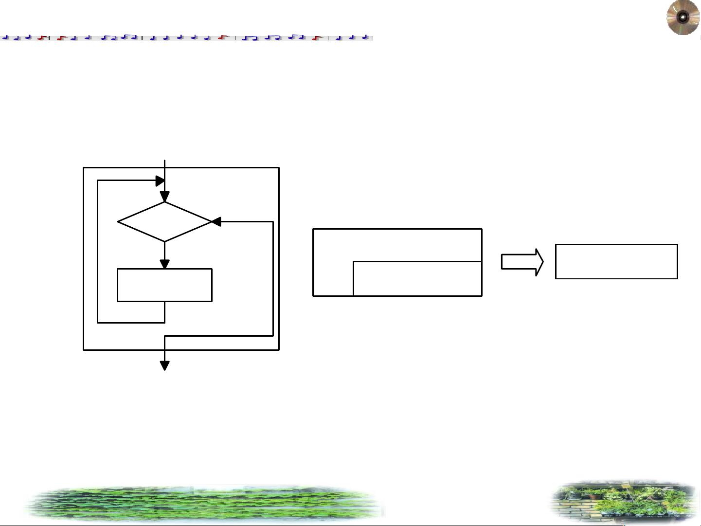 C程序设计基础：结构化编程与基本模块 Csdn文库