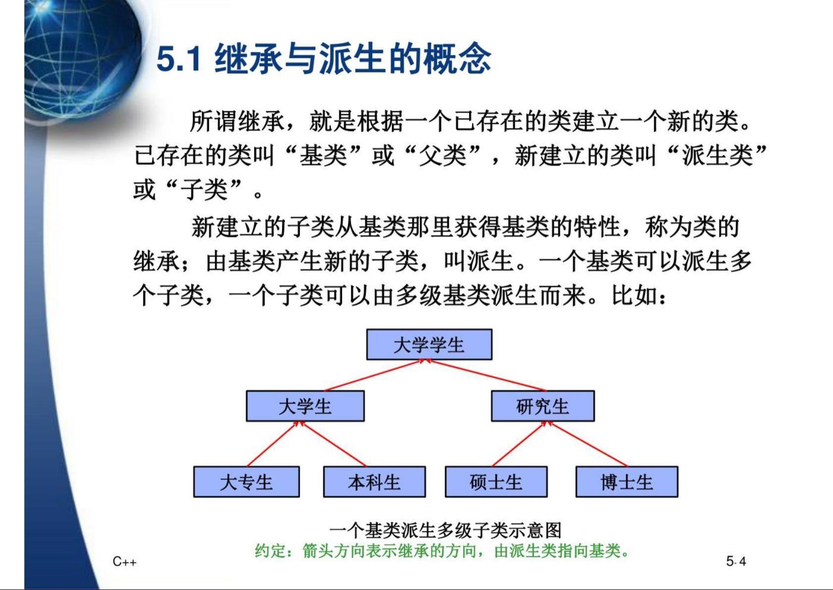 C程序设计:第五章继承与派生ppt资源 Csdn文库