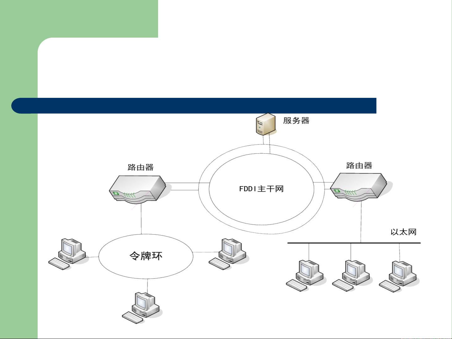 现代局域网技术详解：FDDI、VLAN与无线局域网 - CSDN文库