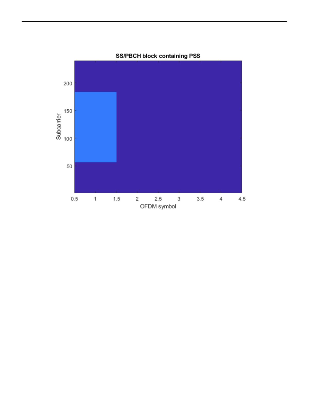 MATLAB 2021b版5G Toolbox入门教程 - CSDN文库