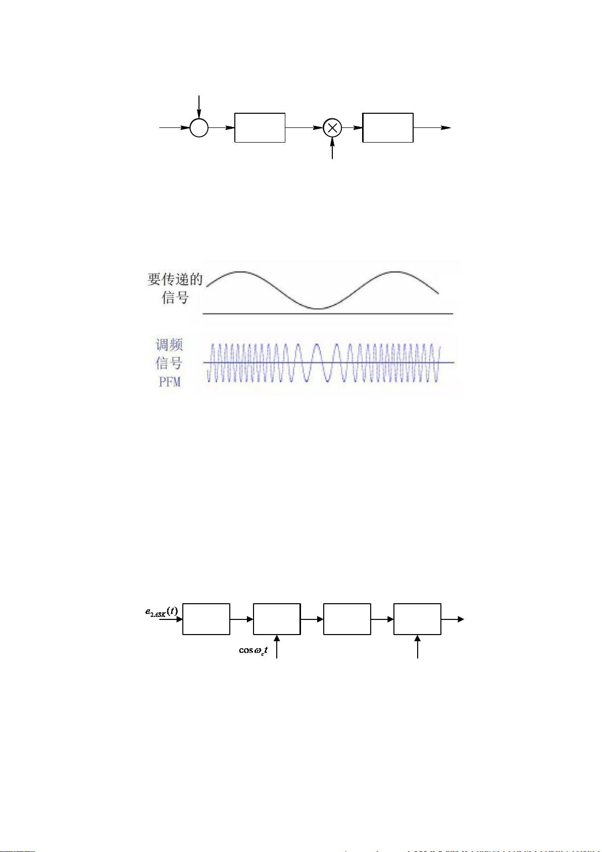 基于Labview的AM、FM、2ASK、2FSK、2PSK、2DPSK.pdf_无线调制电路设计资源-CSDN下载