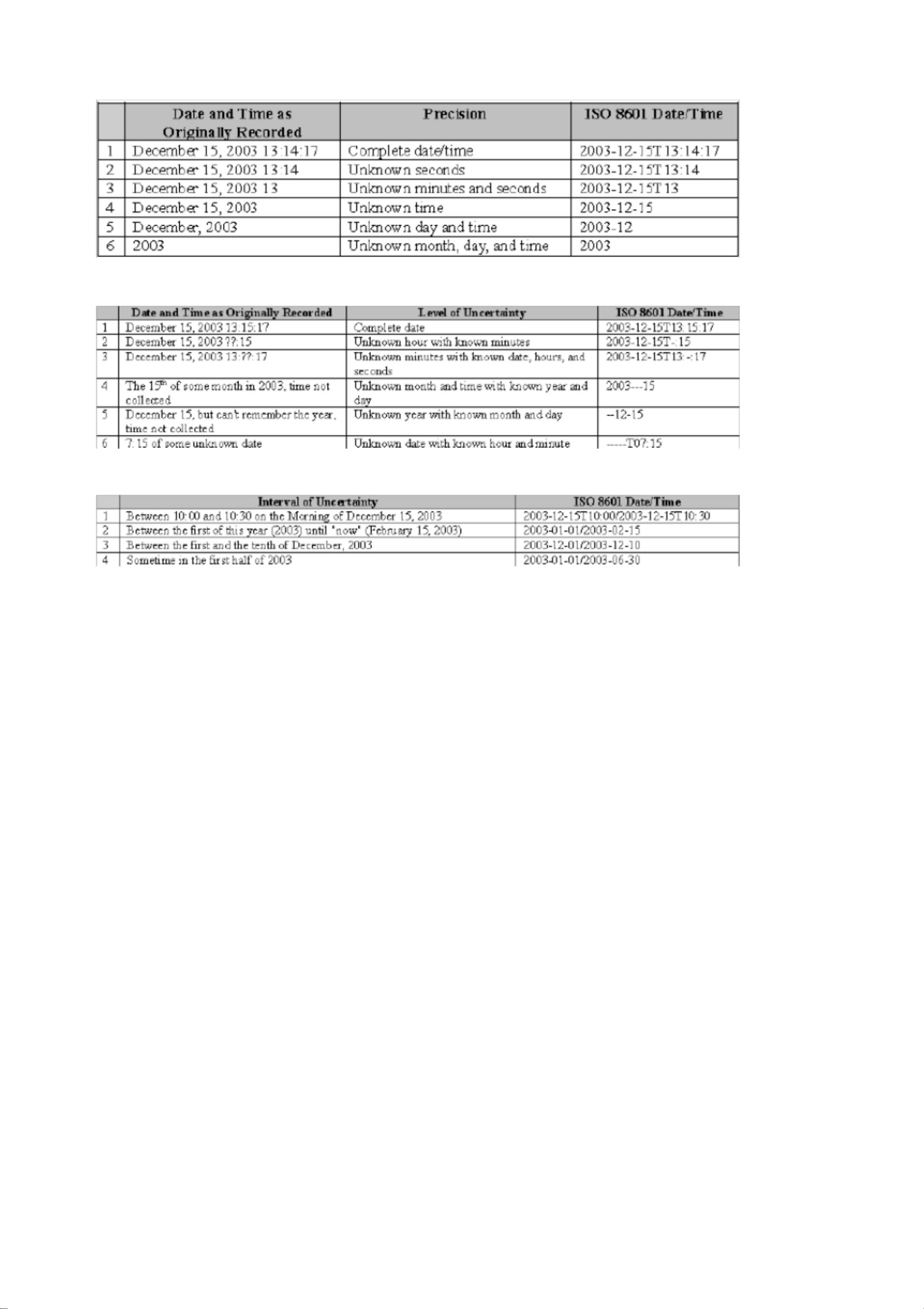 SDTMIG临床试验数据模型总结 - CSDN文库
