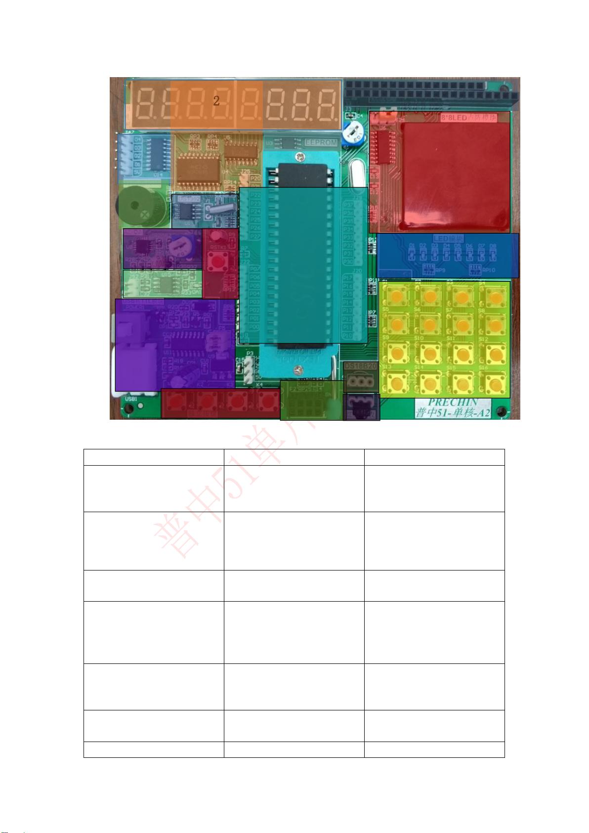 普中51A2初学者教程（内含开发工具、原理图、代码、芯片资料）_普中51单核a2开发板原理图,普中a2开发板资源-CSDN下载