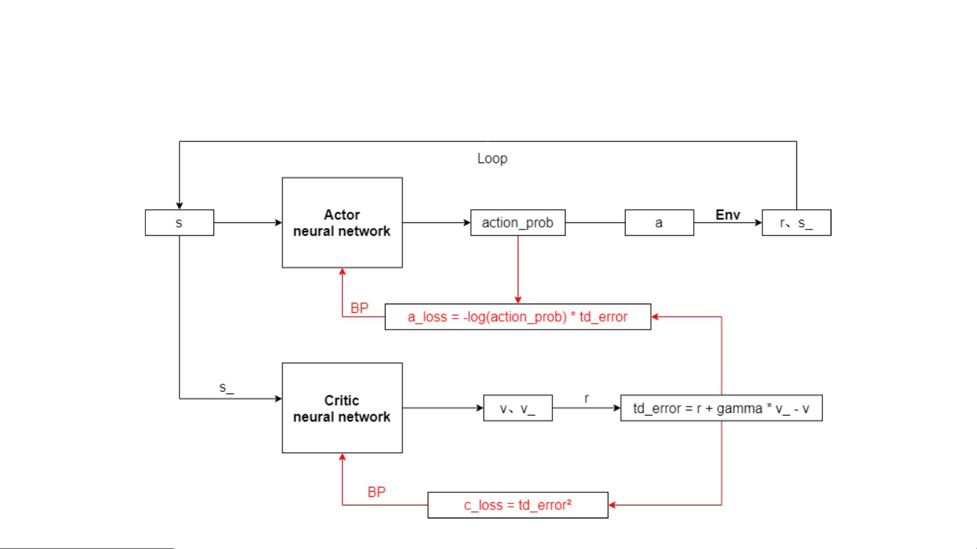Actor-Critic原理和PPO算法推导，PPT讲解_ppo资源-CSDN下载
