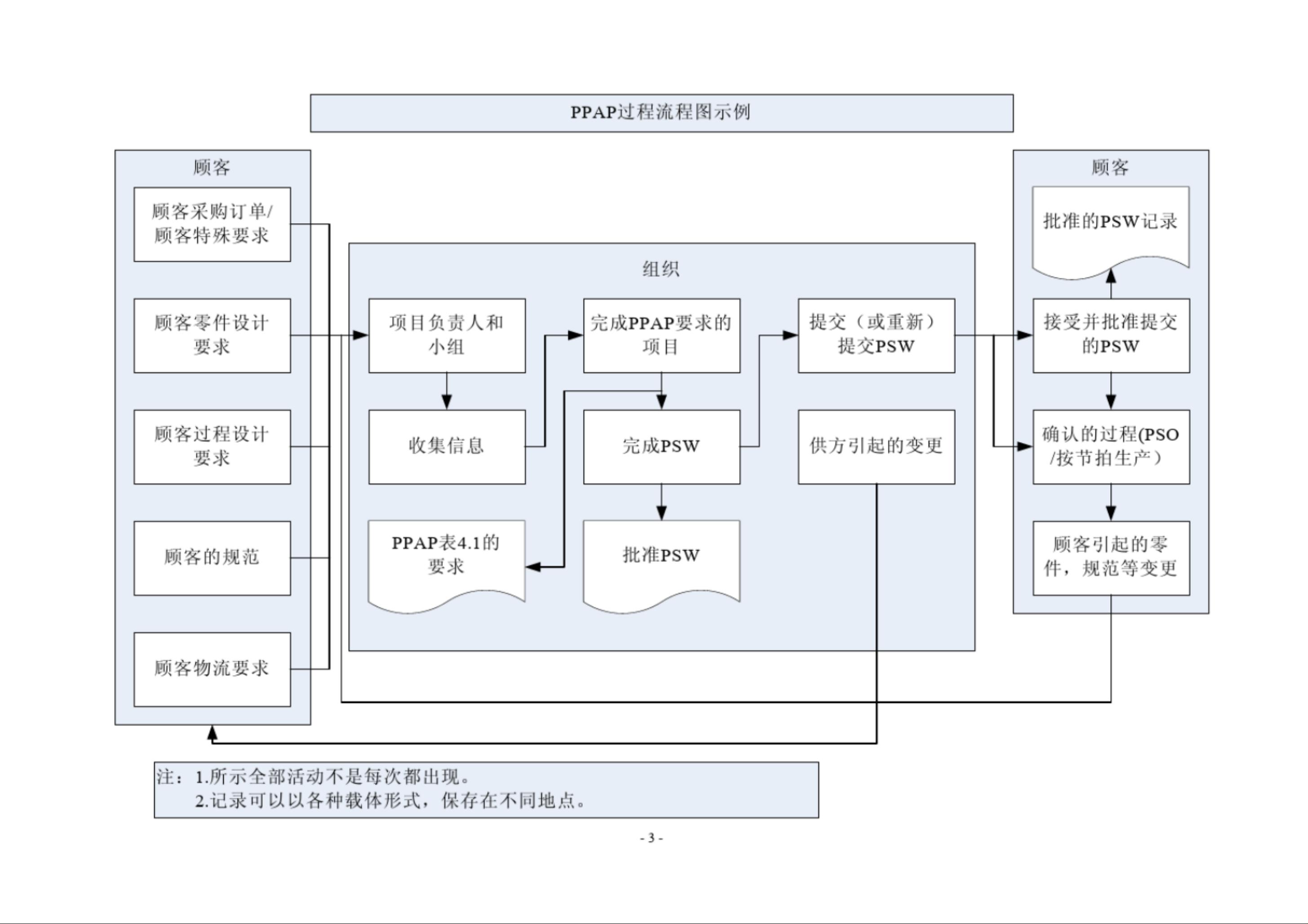 PPAP手册最新中文版(第四版).pdf_PPAP手册中文版下载资源-CSDN下载