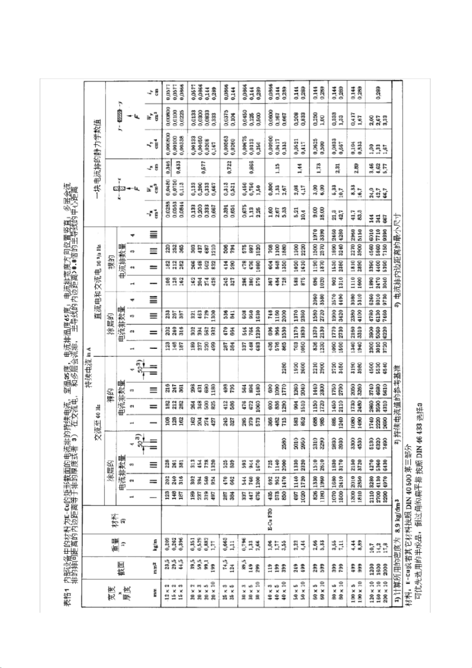 DIN43671_中文版.rar资源-CSDN下载